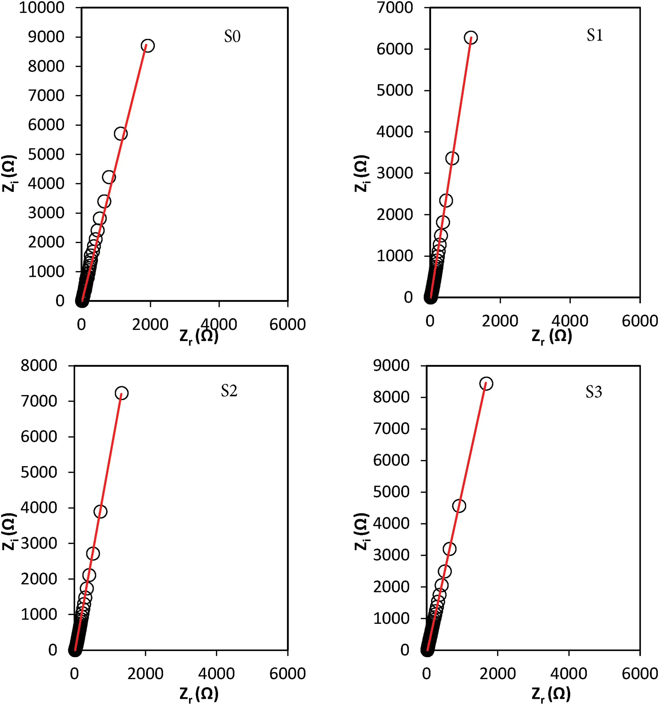 JPM | Free Full-Text | Unveiling Ionic Conductivity and Ion Transport ...