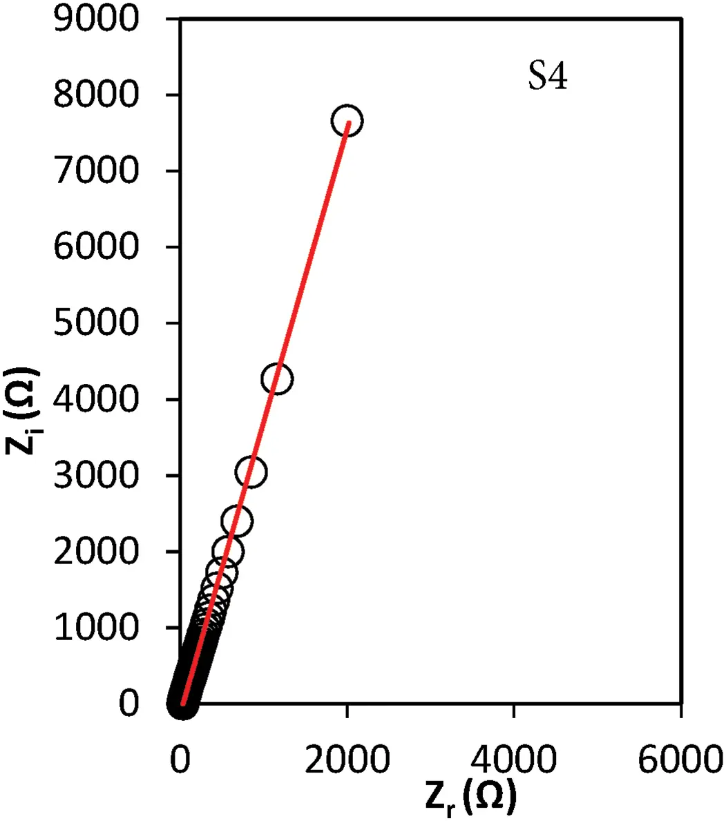 JPM | Free Full-Text | Unveiling Ionic Conductivity and Ion Transport ...