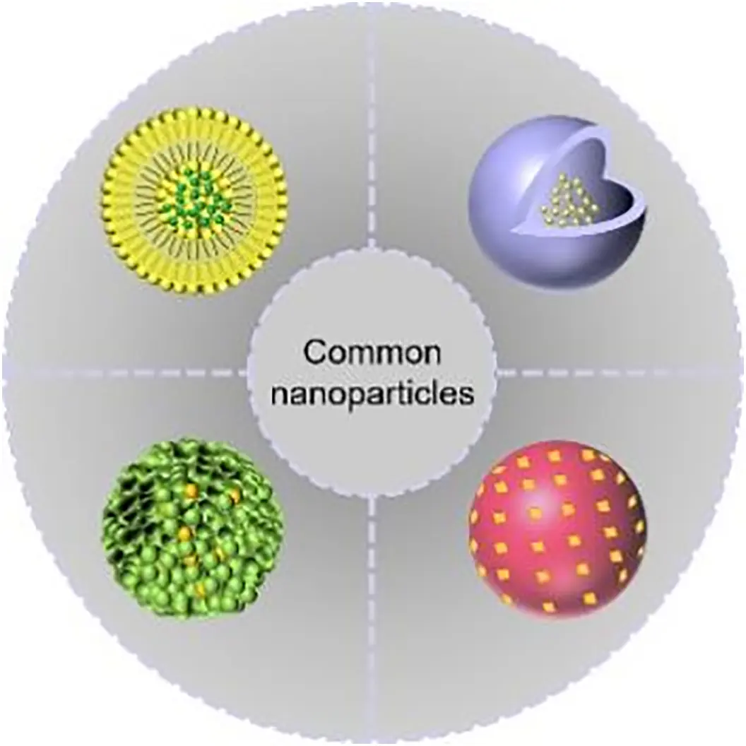 JPM | Free Full-Text | Self-Assembly of Active Ingredients in Natural ...