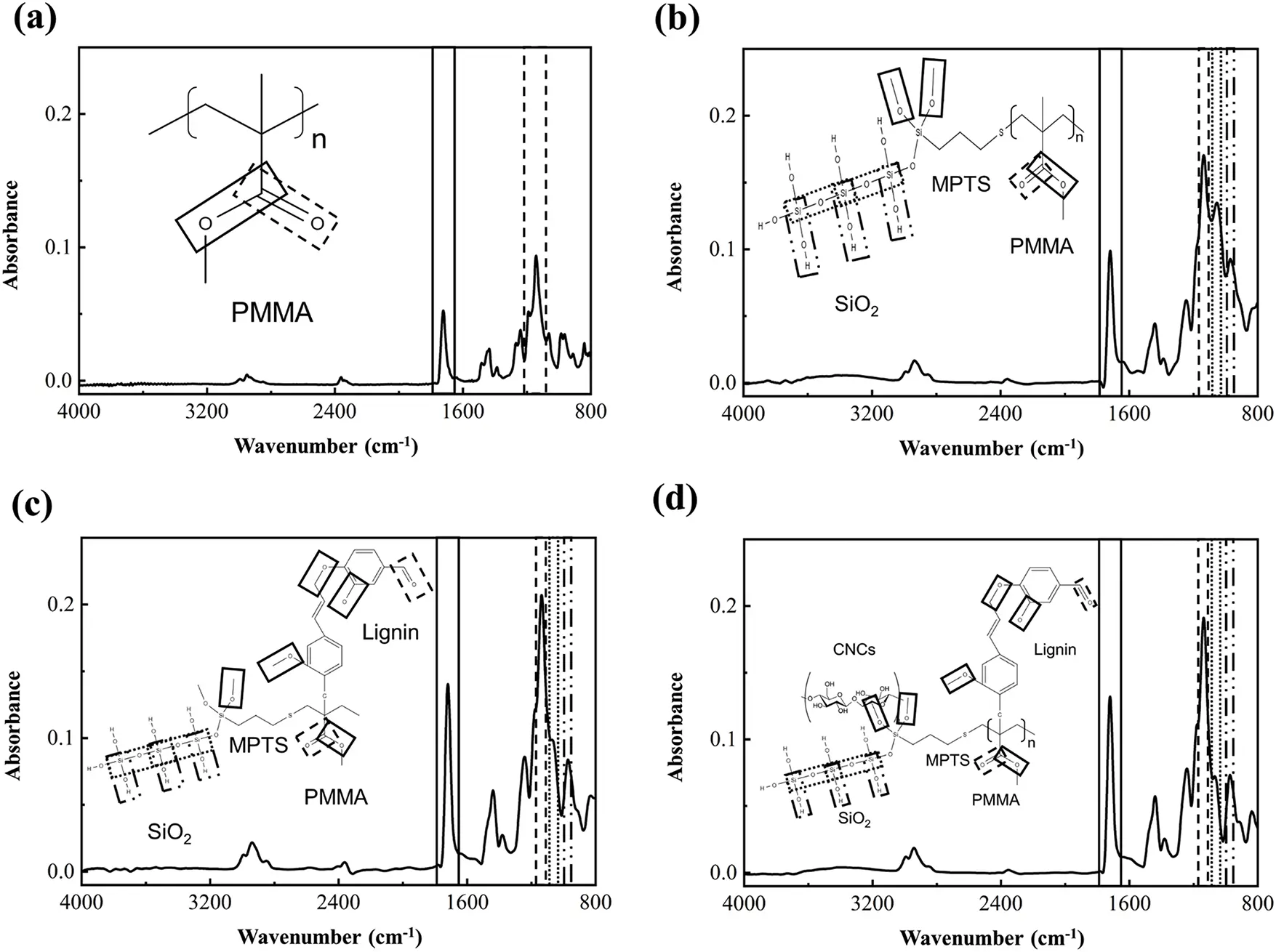JPM | Free Full-Text | Tailoring Tribological Behavior of PMMA Using ...