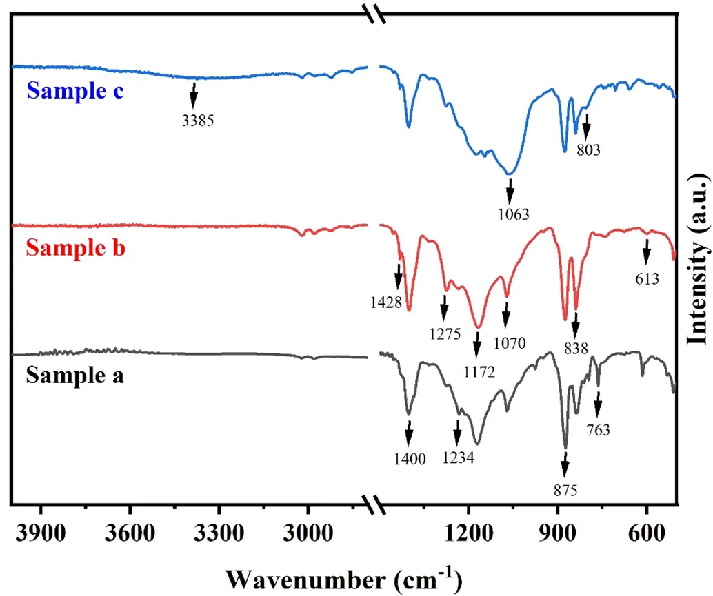 JPM | Free Full-Text | Performance Evaluation of Hierarchically ...