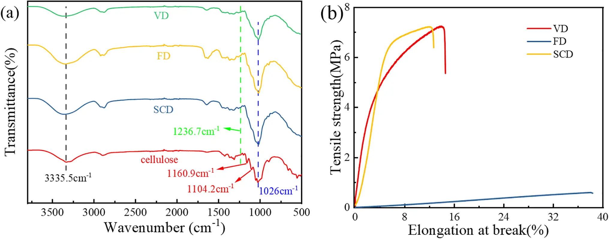 JPM | Free Full-Text | Effect of Drying Methods on the Morphology and ...