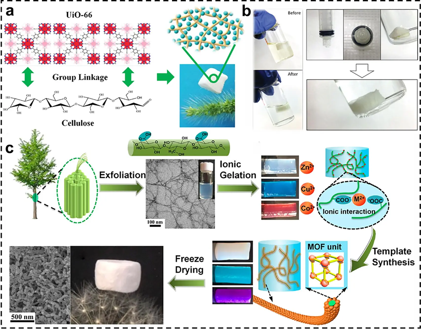 JPM | Free Full-Text | Research Progress in the Preparation of MOF ...