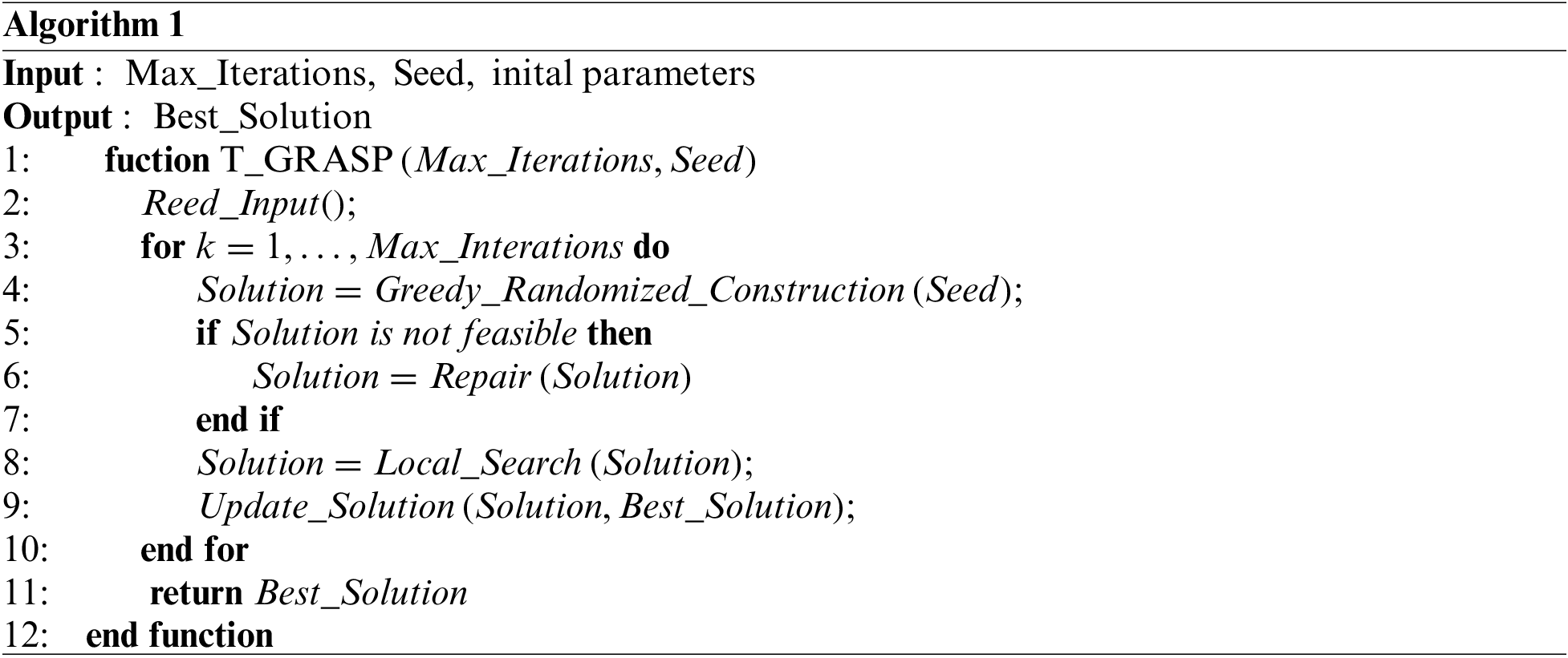 JQC | Free Full-Text | T_GRASP: Optimization Algorithm of Ship Avoiding ...