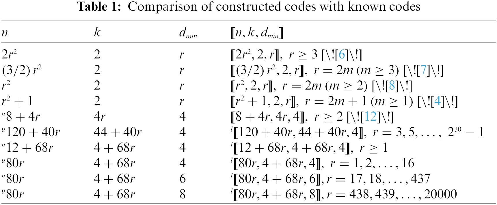 JQC | Free Full-Text | New Quantum Color Codes Based on Hyperbolic Geometry