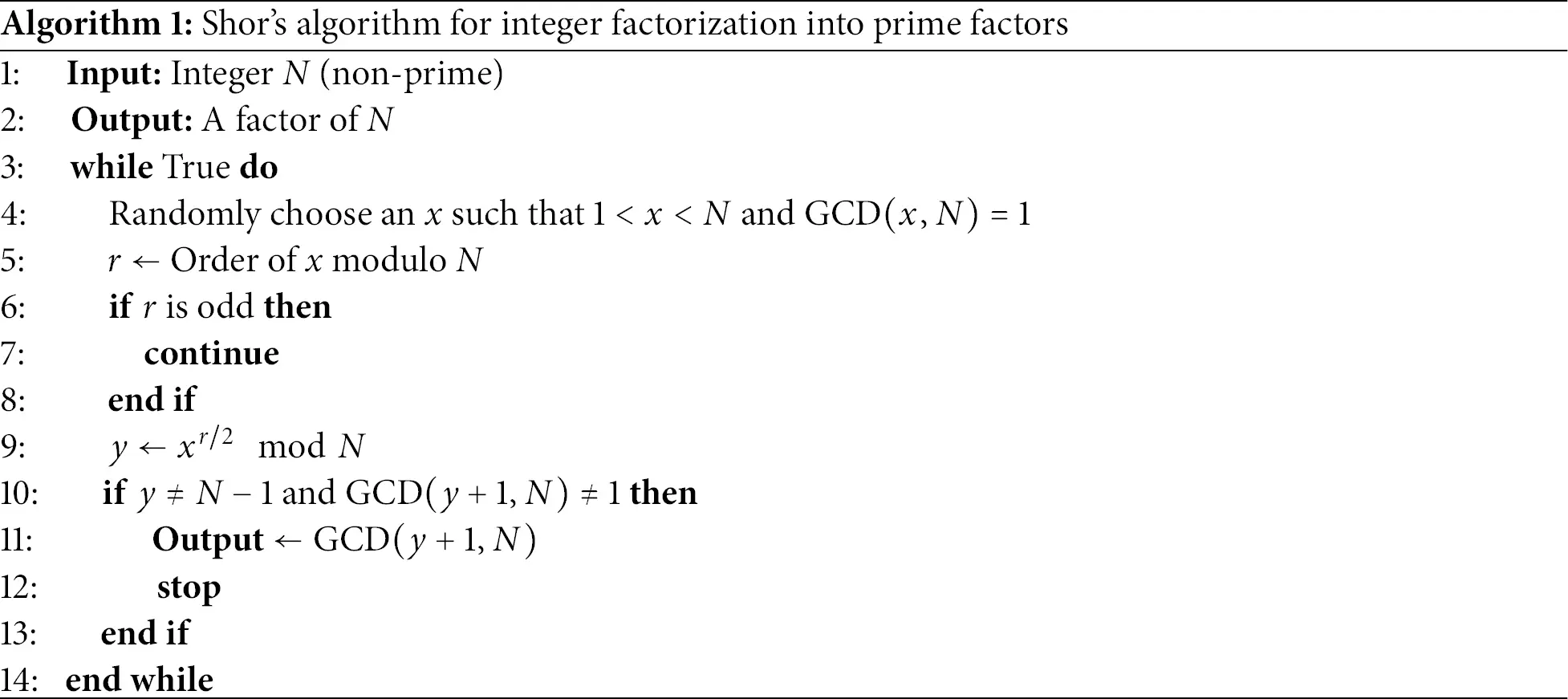 JQC | Free Full-Text | Analysis of Innovative Quantum Optimization ...