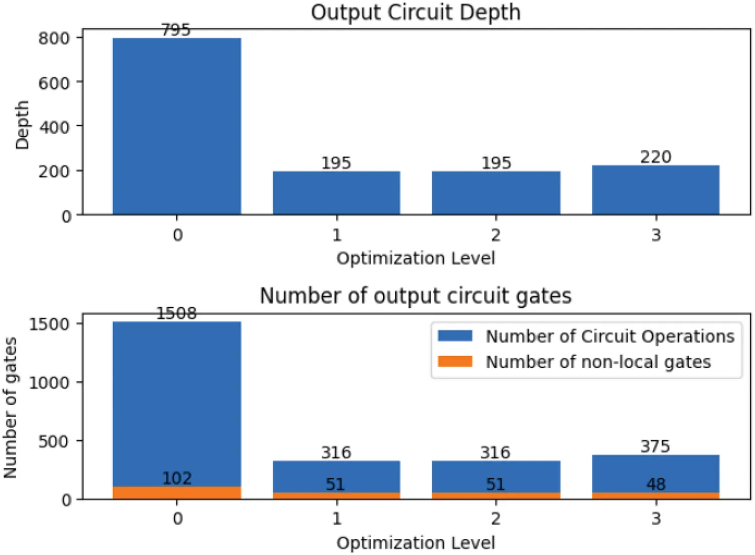 JQC | Free Full-Text | Analysis of Innovative Quantum Optimization ...