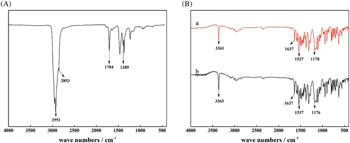 polyisobutylene succinimide hs code