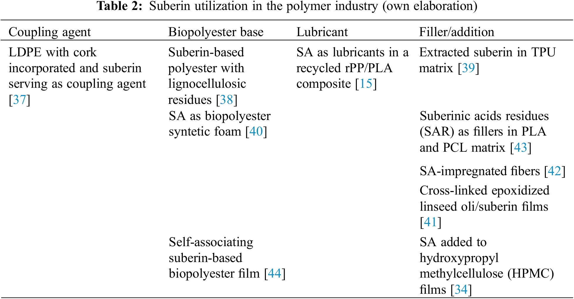 JRM | Free Full-Text | Valorization of Tree Bark-Derived Suberin in ...