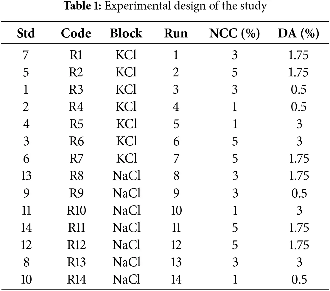 JRM | Free Full-Text | Characteristics of Food Packaging Bioplastics ...
