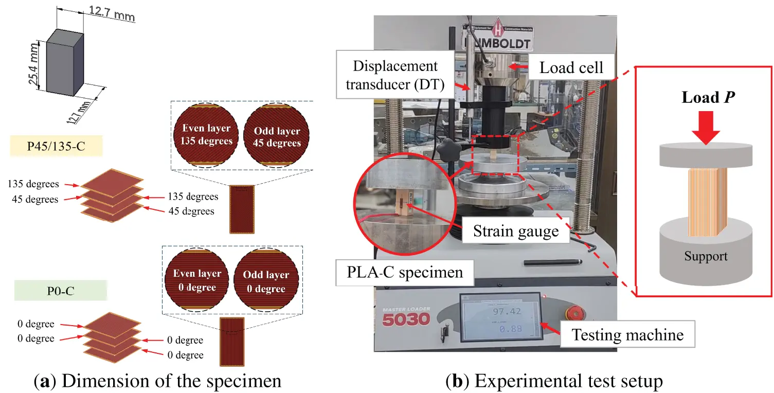JRM | Free Full-Text | Behavior of Sandwich Glued Laminated Bamboo ...