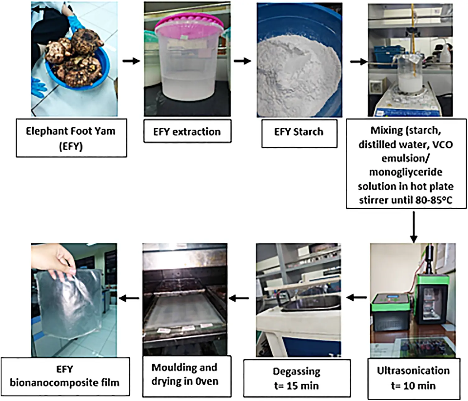JRM | Free Full-Text | Elephant Foot Yam Starch-NCC Bionanocomposite ...