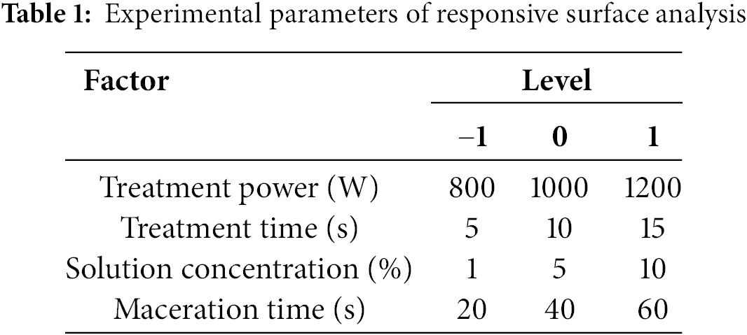JRM | Free Full-Text | Research on the Hydrophobic Performance of ...