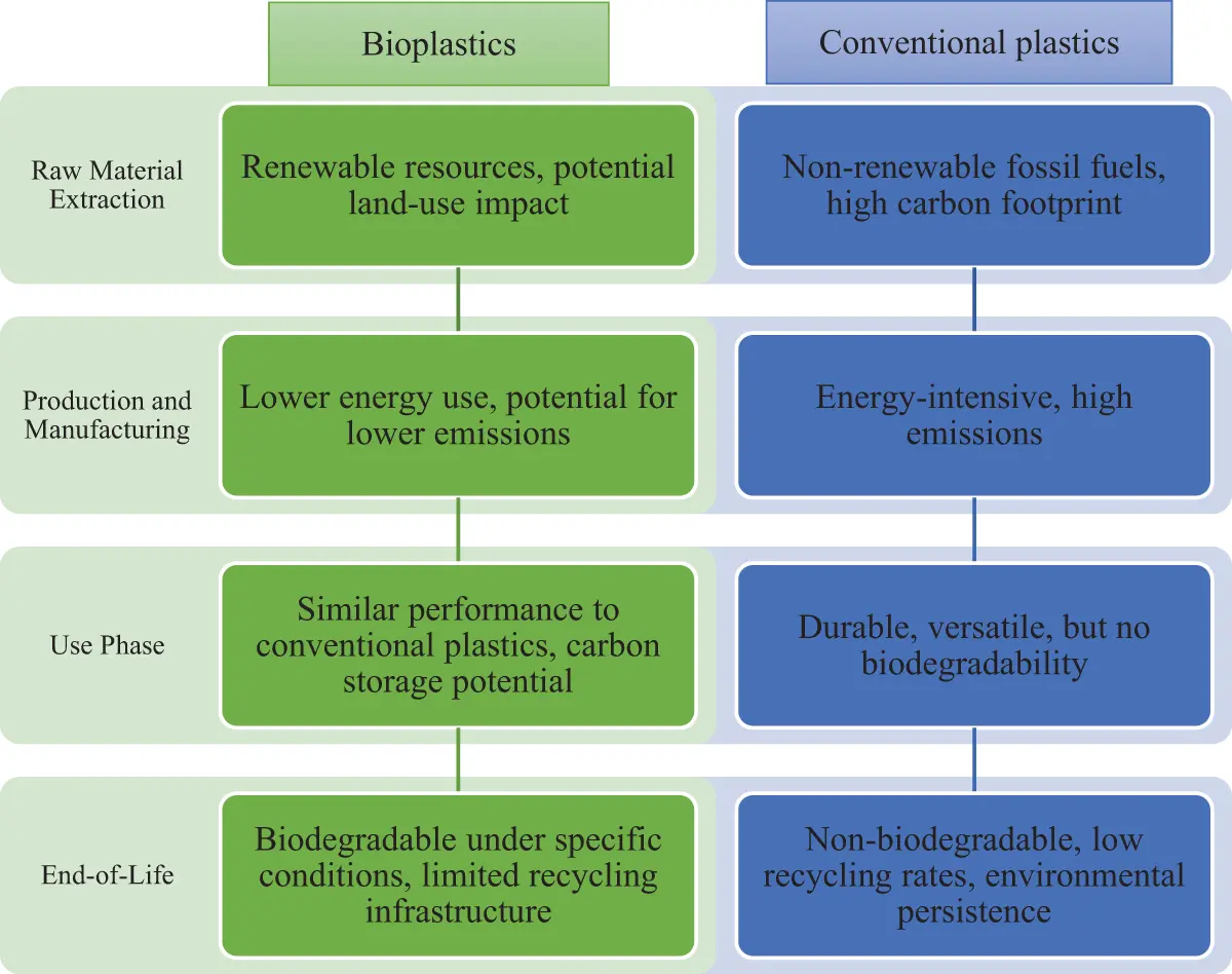 JRM | Free Full-Text | The Evolution and Environmental Prospects of ...