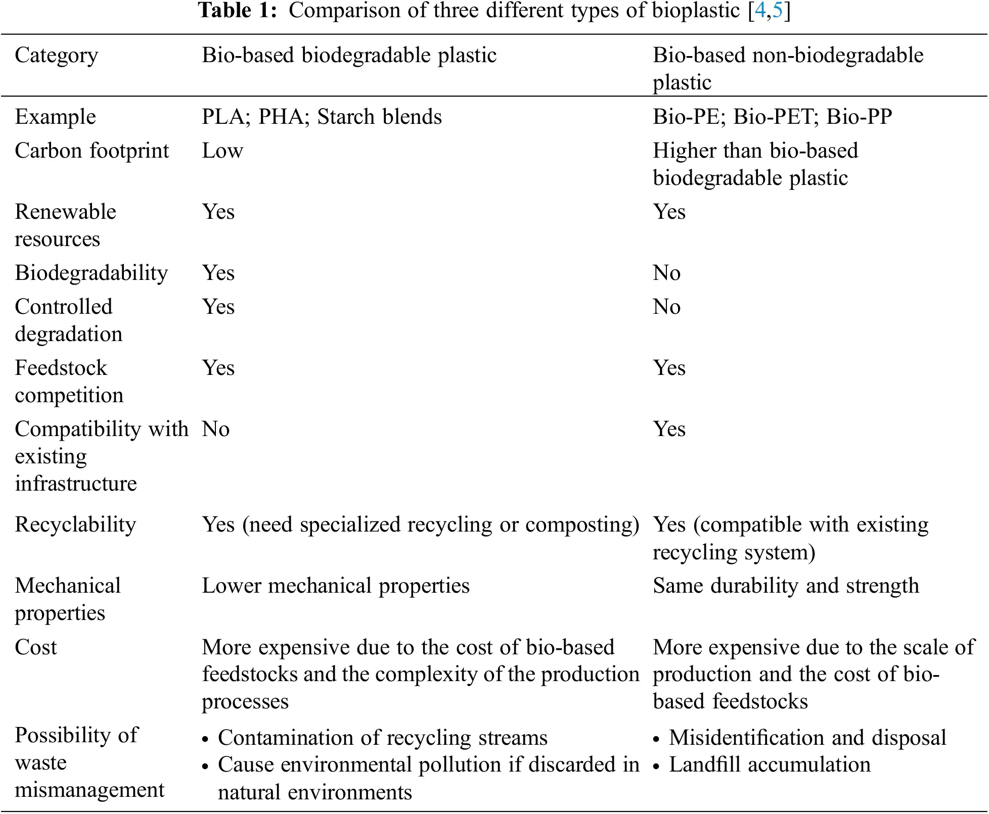 JRM | Free Full-Text | The Evolution and Environmental Prospects of ...