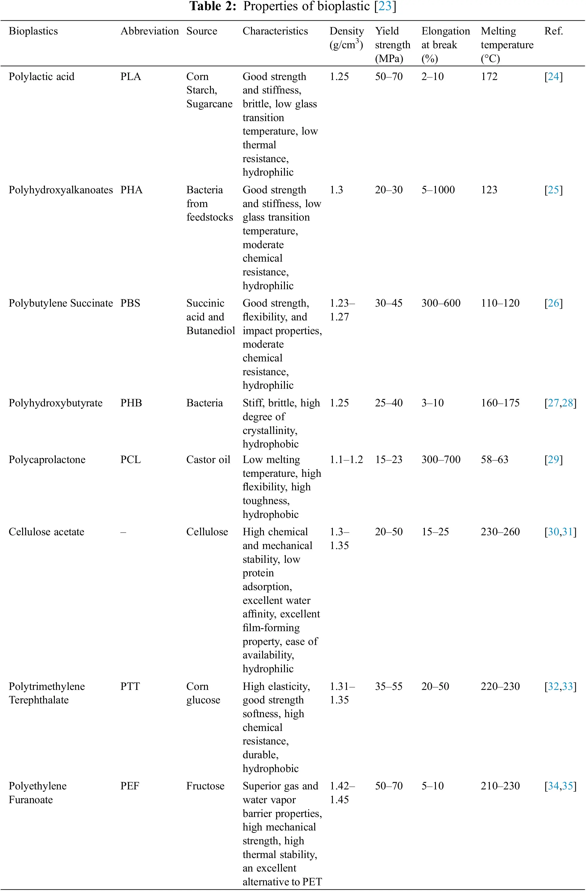 JRM | Free Full-Text | The Evolution and Environmental Prospects of ...