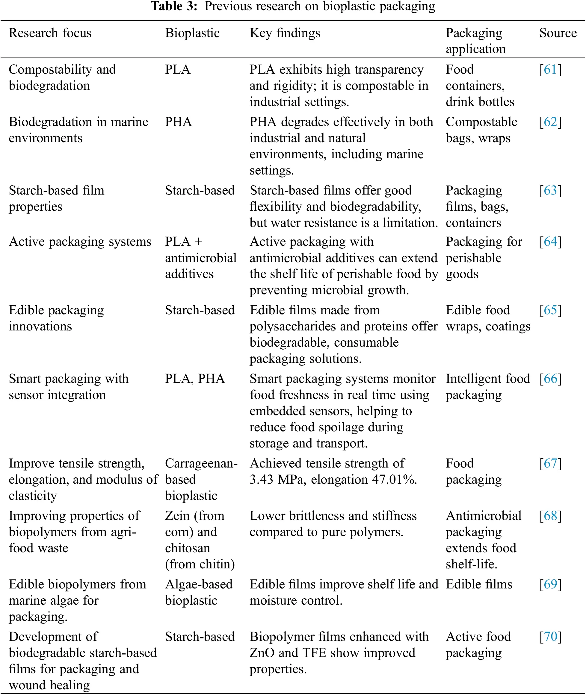JRM | Free Full-Text | The Evolution and Environmental Prospects of ...