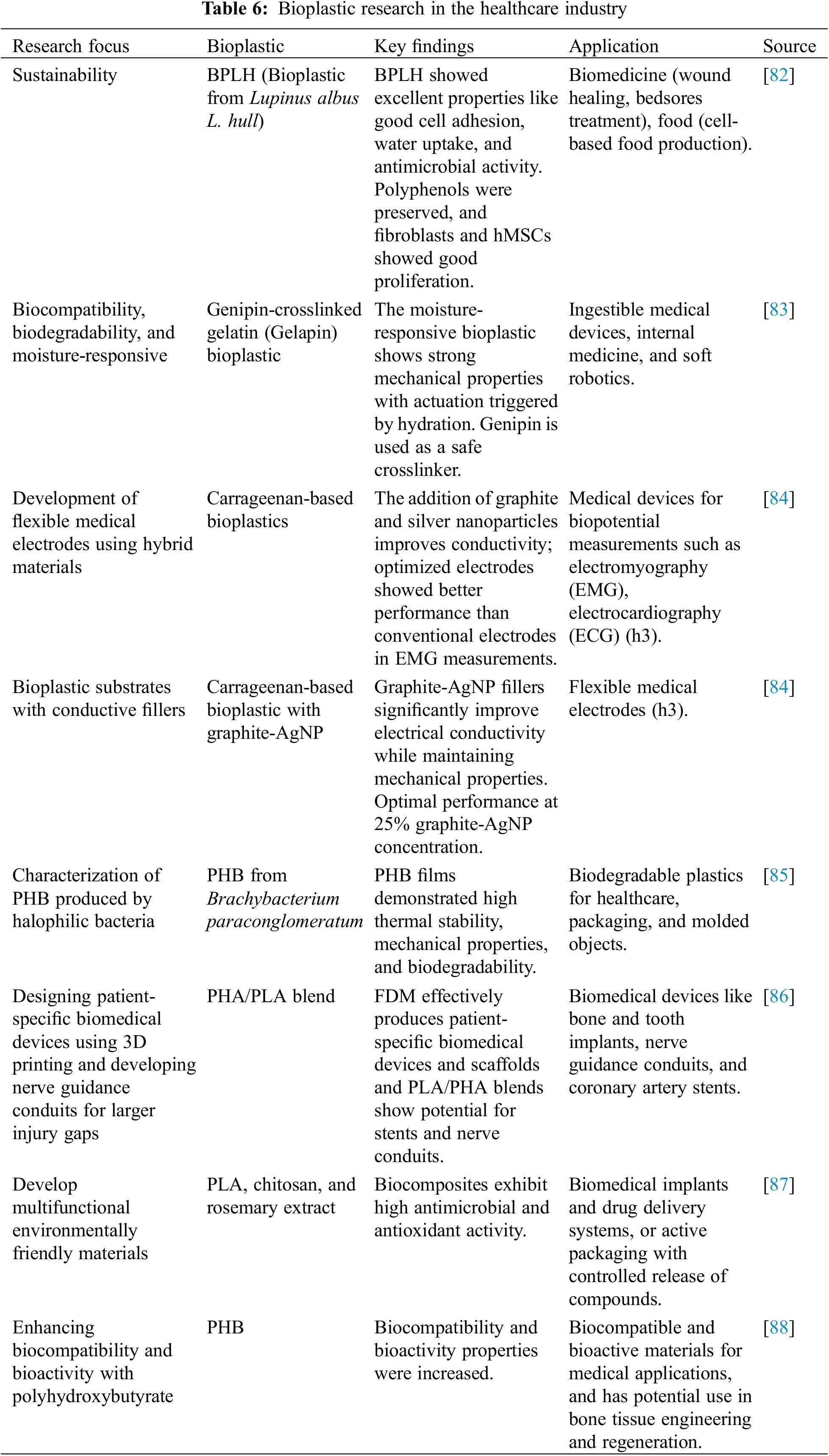JRM | Free Full-Text | The Evolution and Environmental Prospects of ...