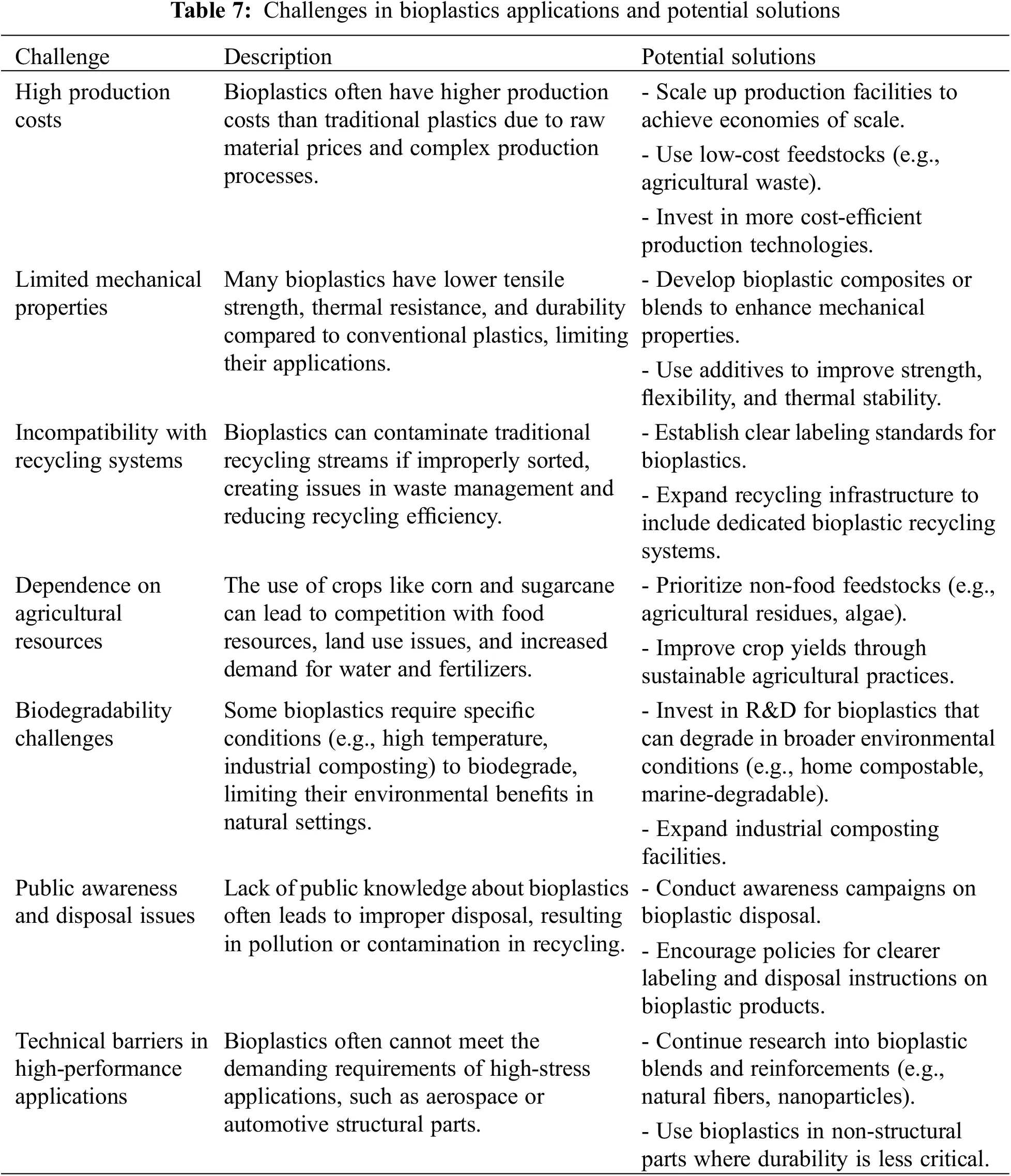 JRM | Free Full-Text | The Evolution and Environmental Prospects of ...