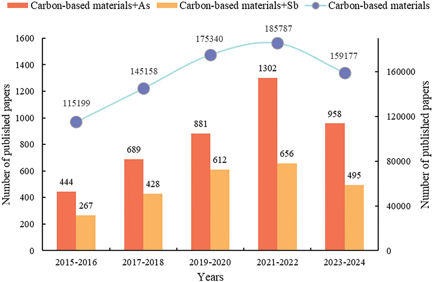 JRM | Free Full-Text | Efficient Application to Remove Arsenic and ...