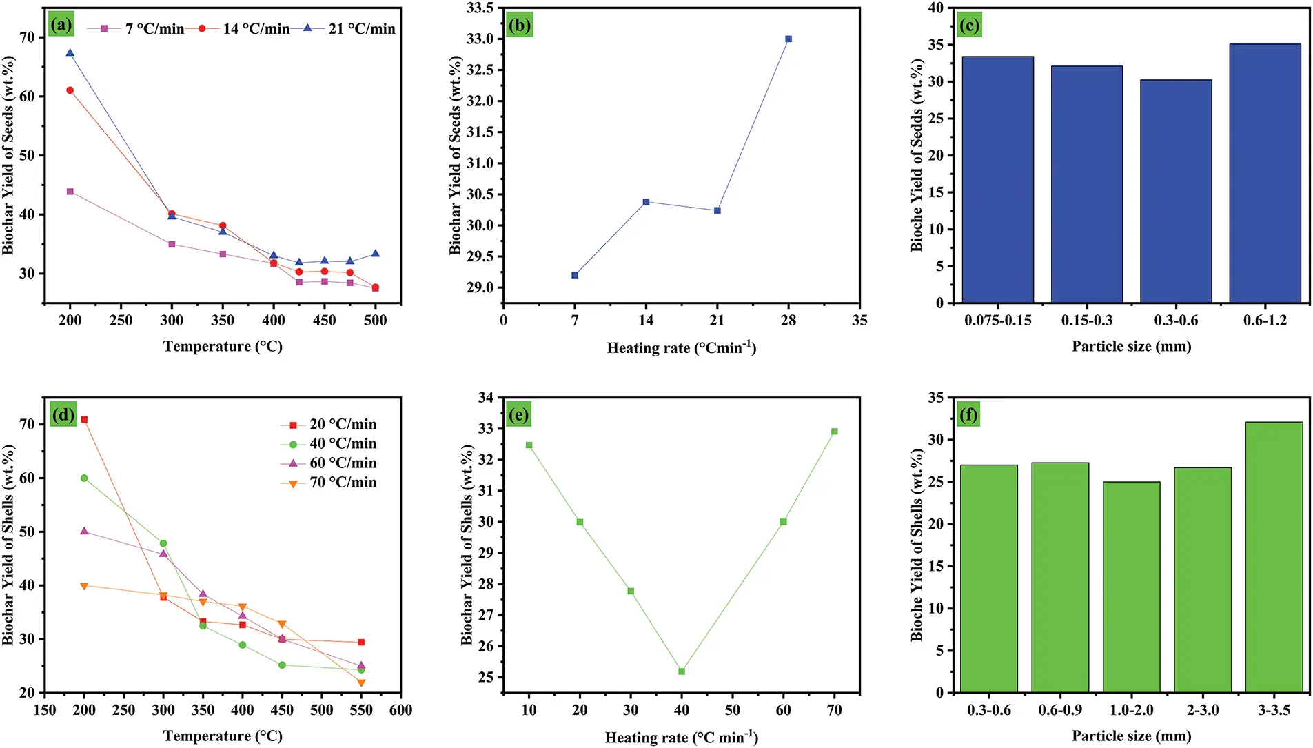 JRM | Free Full-Text | Impact of Pyrolysis Parameters on Biochar and ...