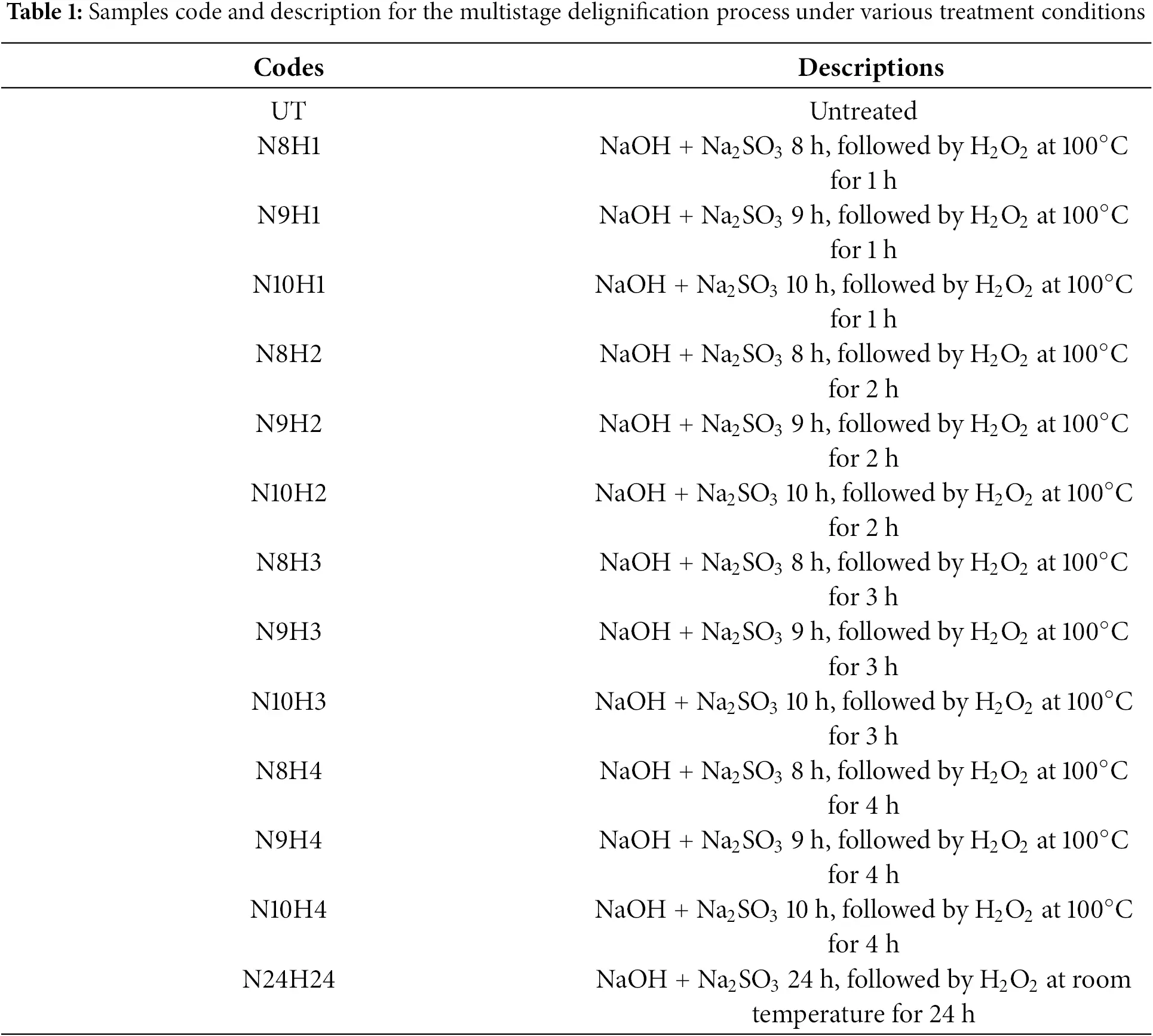 JRM | Free Full-Text | Characteristics of Wood Sponge from Sengon ...
