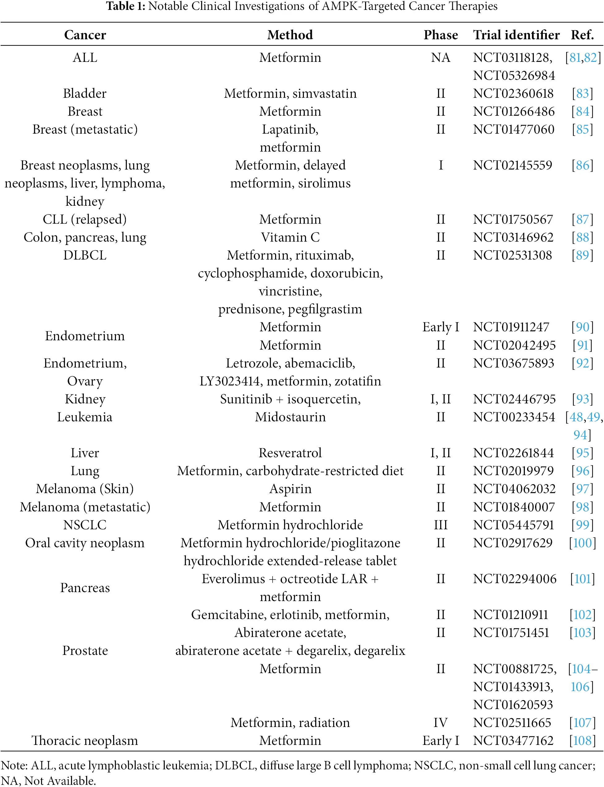 OR | Free Full-Text | Targeting AMPK for Cancer Therapy: Metabolic Reprogramming as a ...