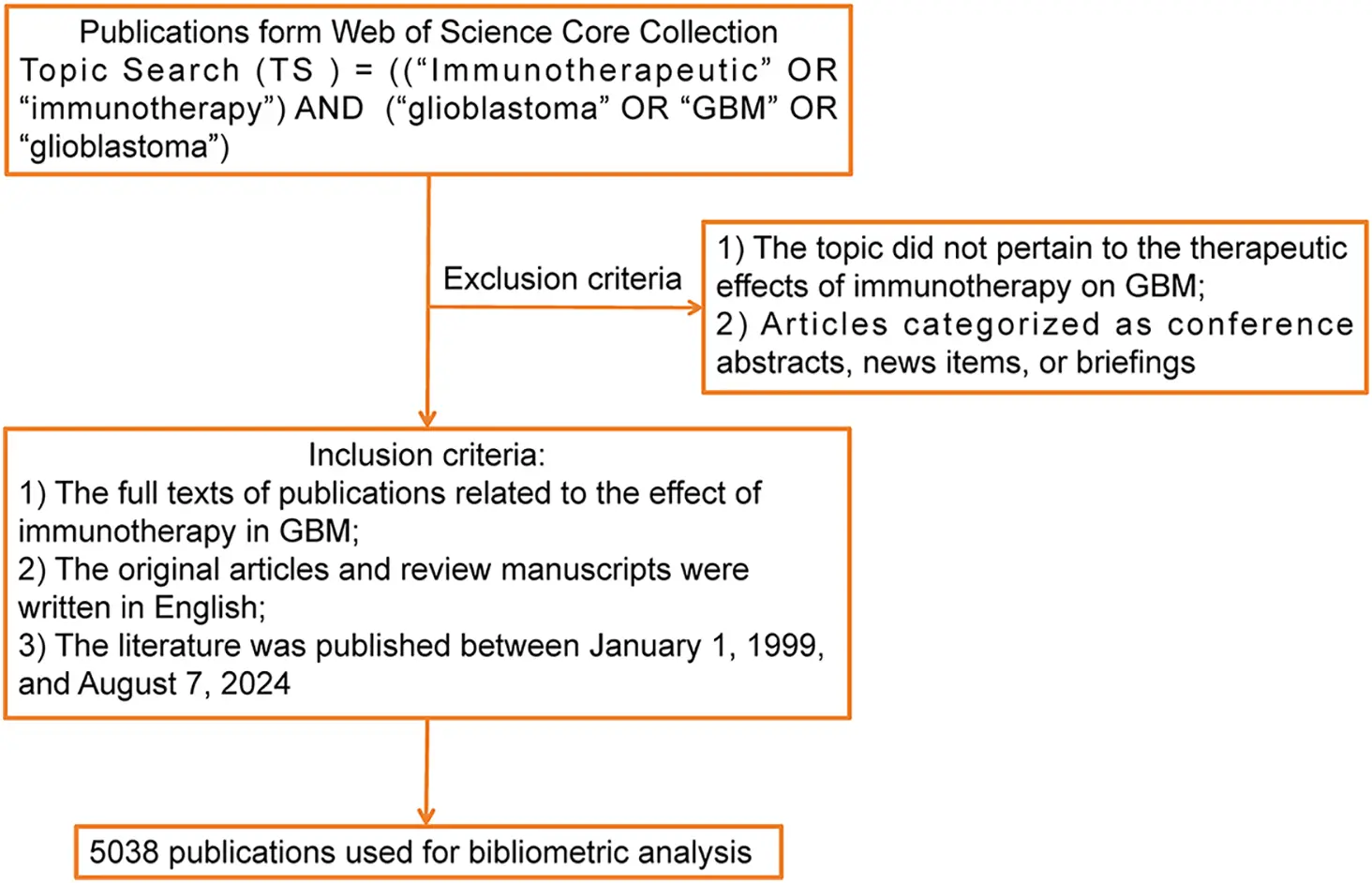 OR | Free Full-Text | Application Value and Research Frontiers of ...