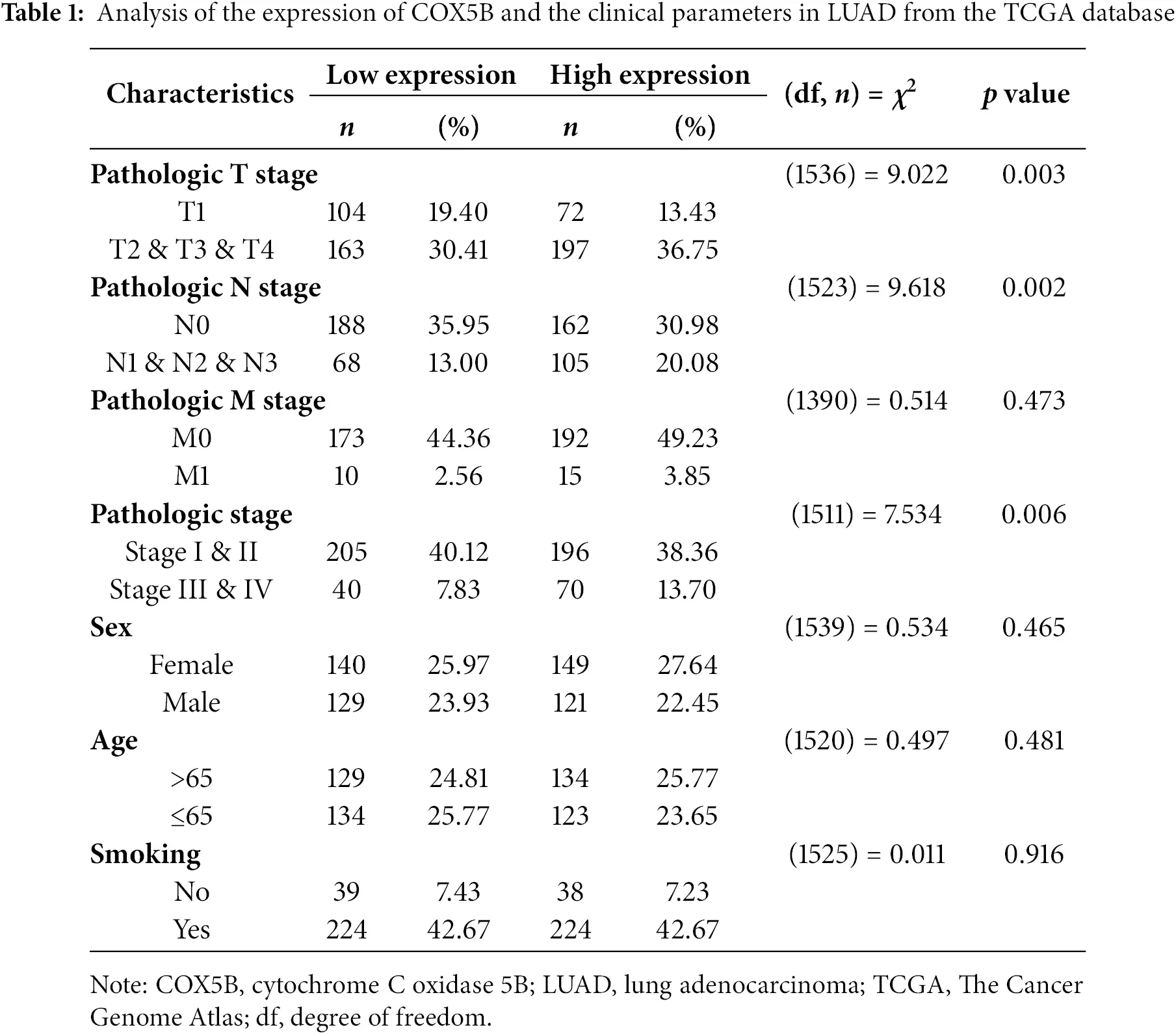 OR | Free Full-Text | Integrative Multi-Omics Analysis and Experiments ...
