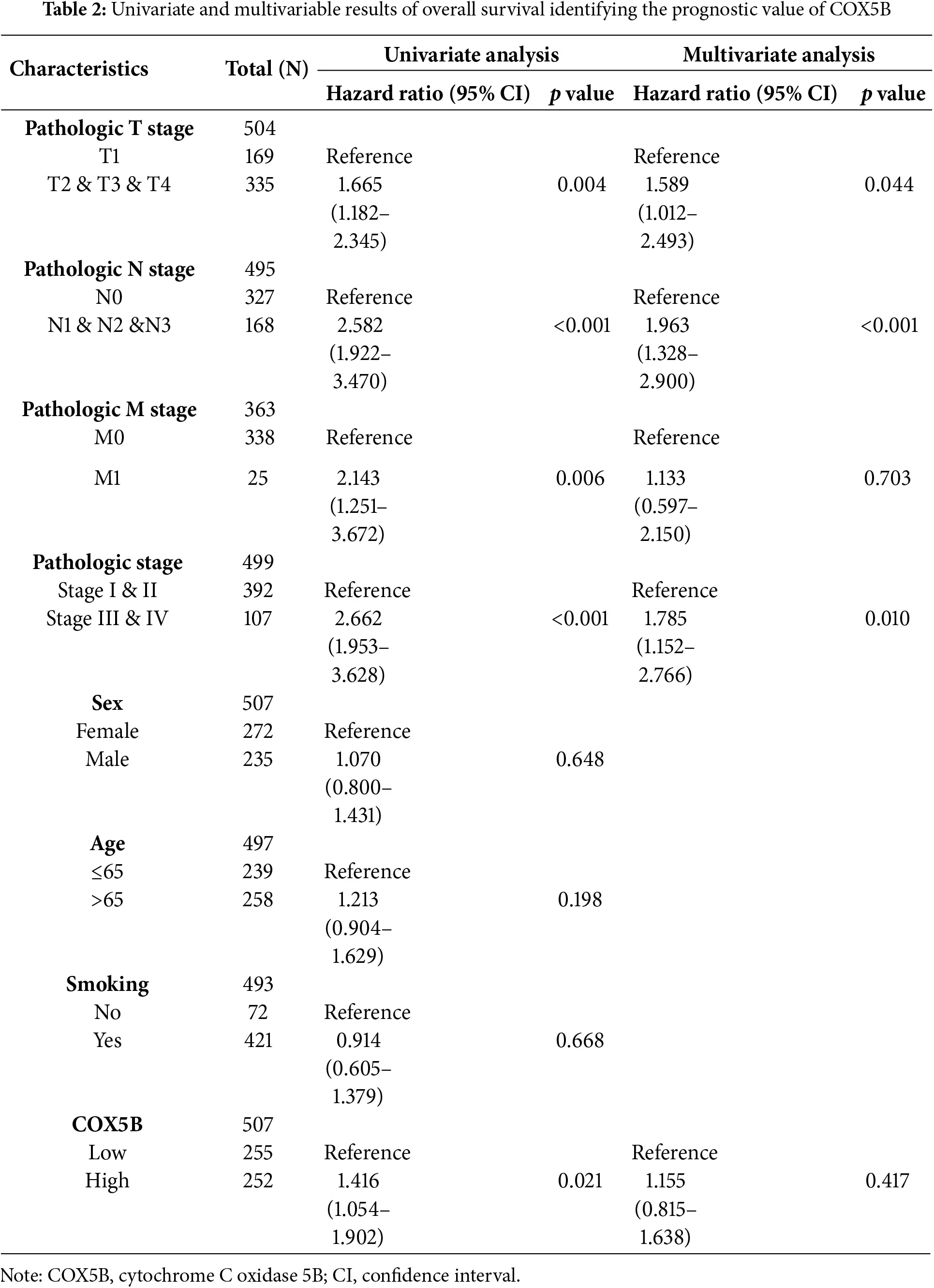 OR | Free Full-Text | Integrative Multi-Omics Analysis and Experiments ...