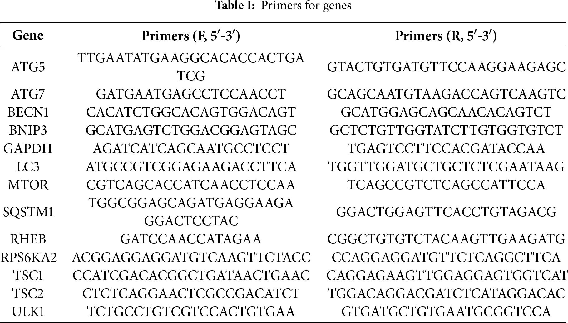 OR | Free Full-Text | miR-512-3p/RPS6KA2 Axis Regulates Cisplatin ...