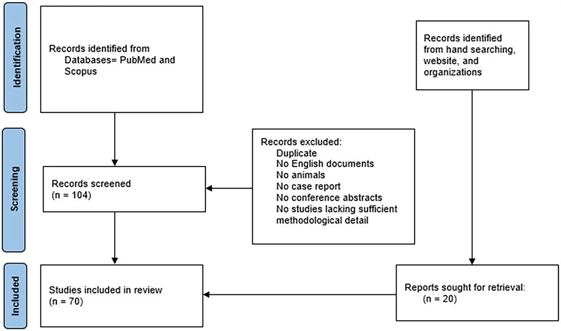 OR | Free Full-Text | Circulating Tumor DNA in Cervical Cancer ...