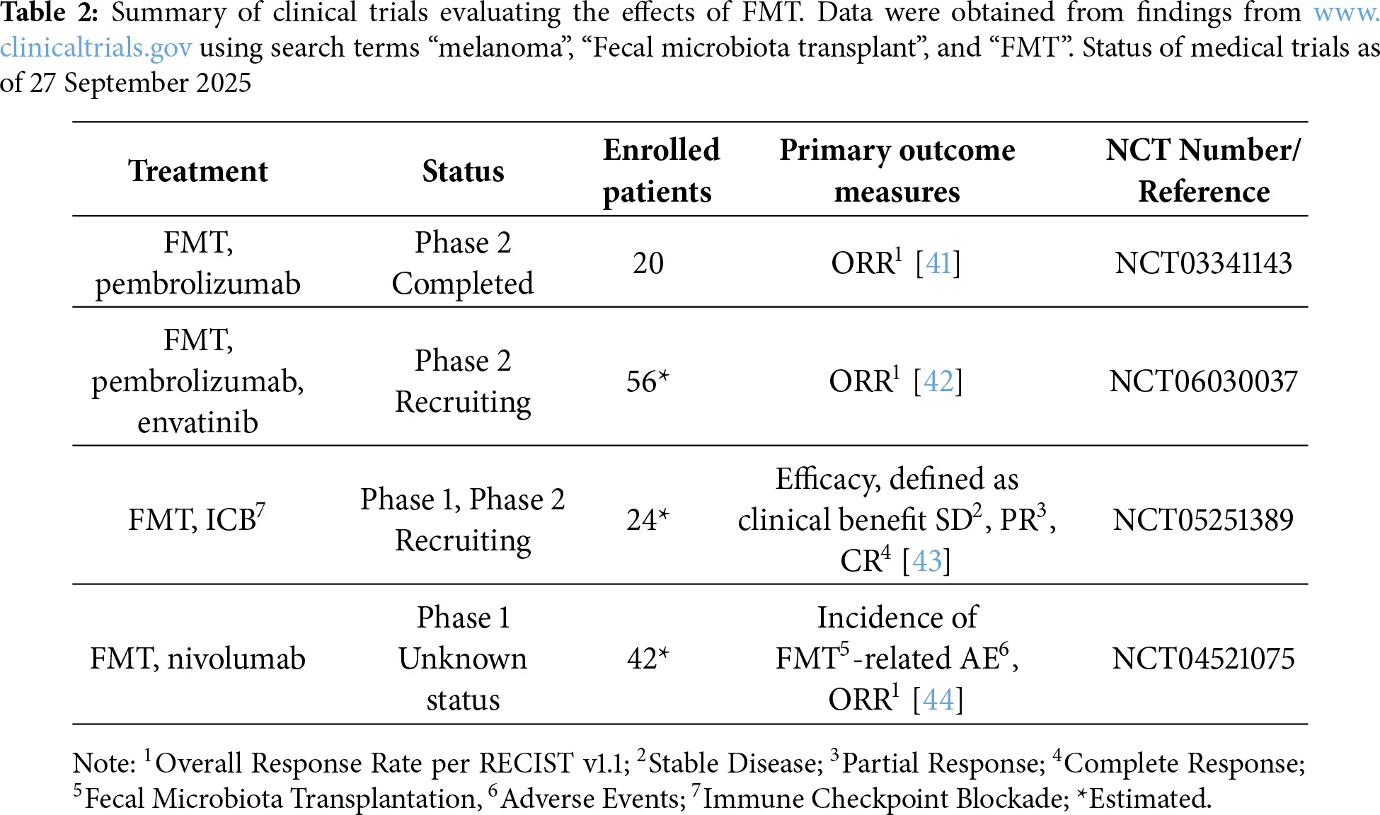 OR | Free Full-Text | The Frontier of Melanoma Treatment: Defeating ...