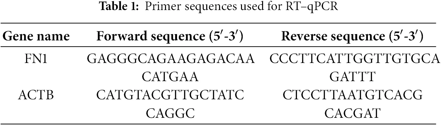 OR | Free Full-Text | The FN1-ITGB4 Axis Drives Acquired ...