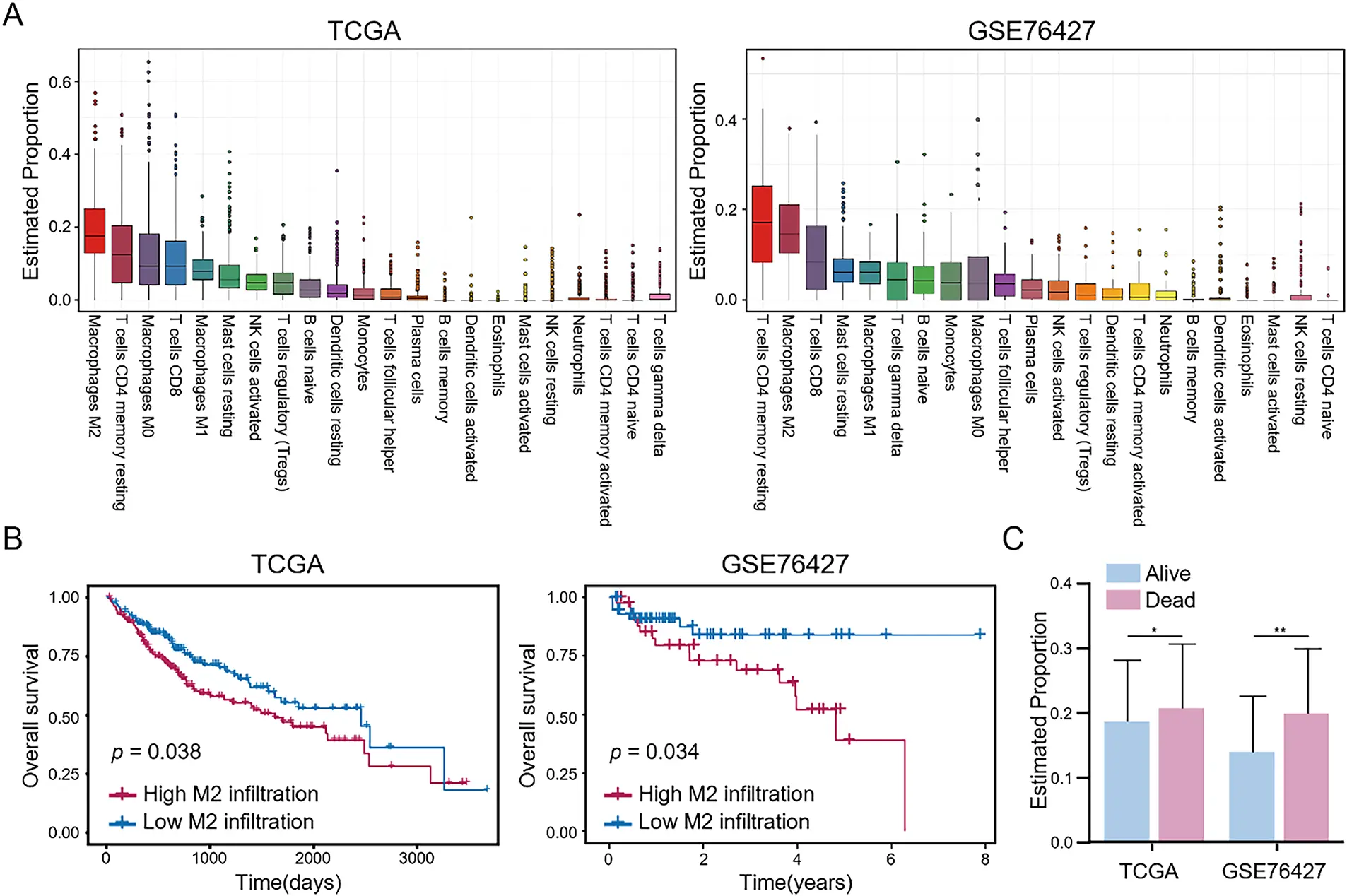OR | Free Full-Text | SDHA Deficiency in Hepatocellular Carcinoma ...