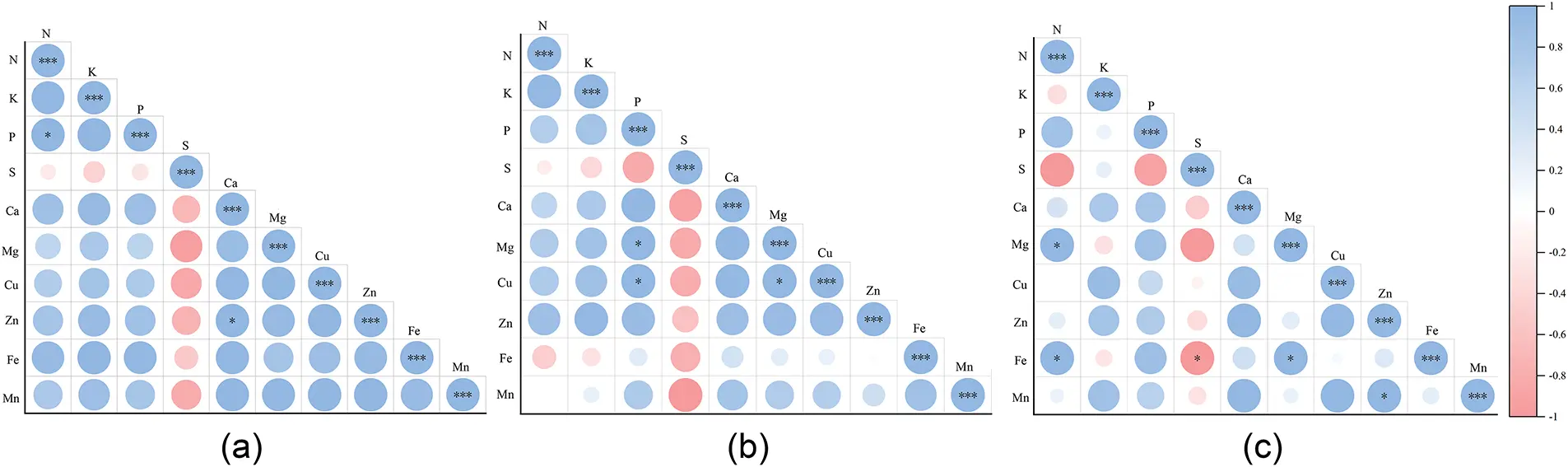 PHYTON | Free Full-Text | A Comprehensive Analysis of the Mineral ...