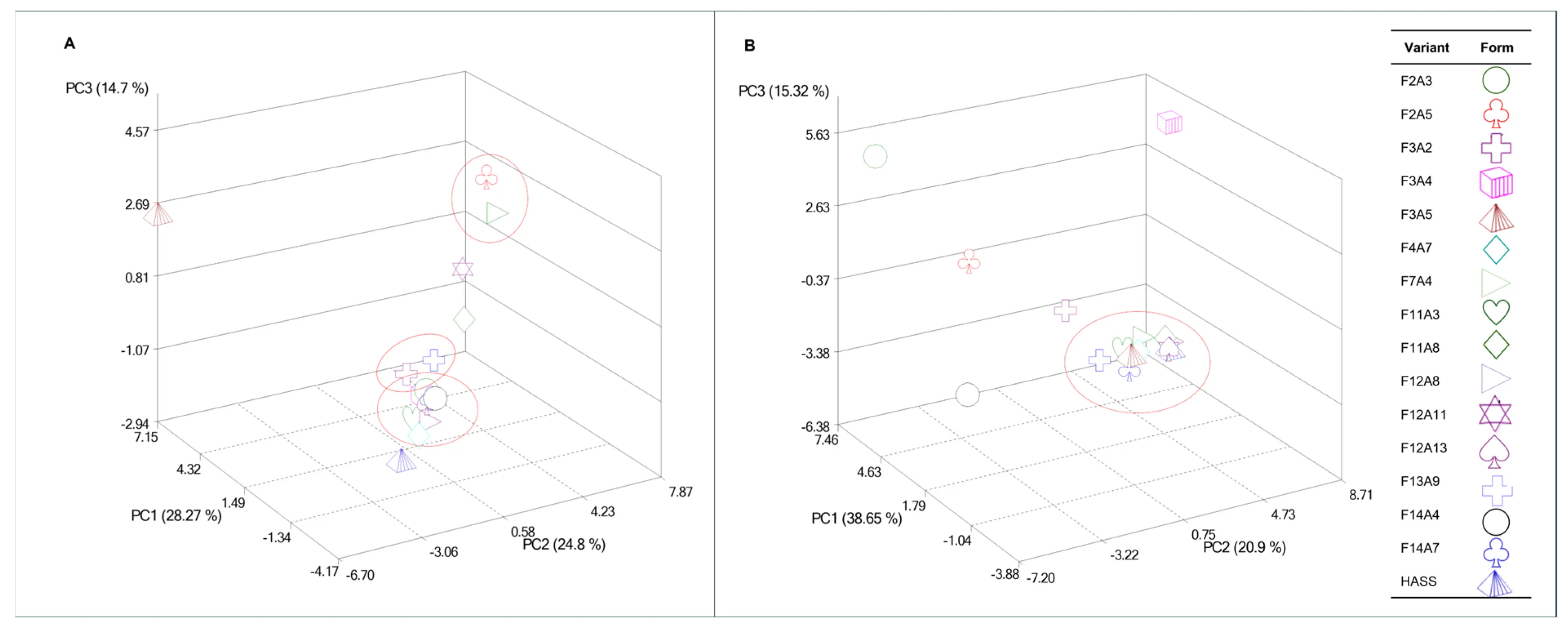 PHYTON | Free Full-Text | New Findings on the Volatilome of Persea ...