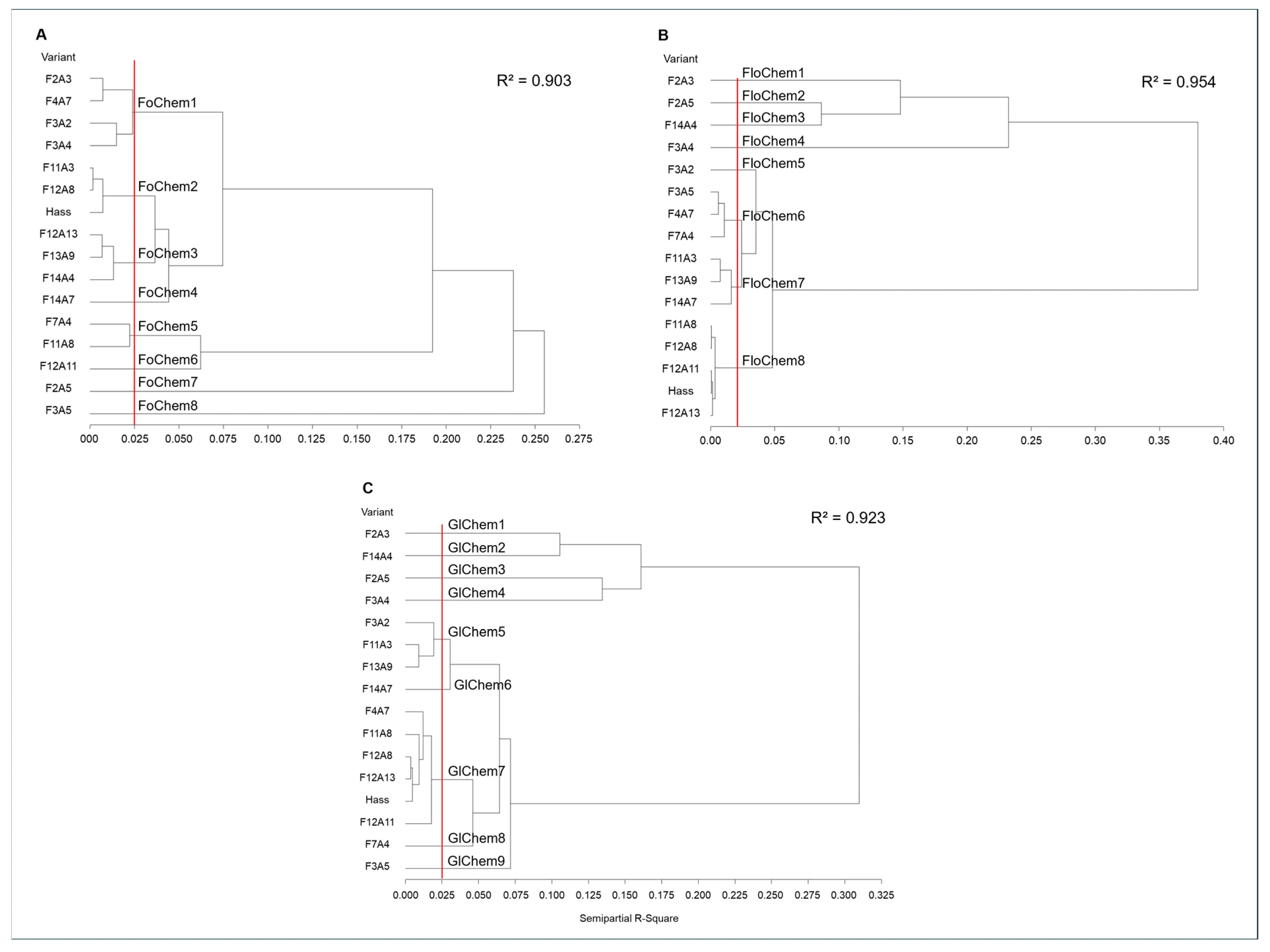 PHYTON | Free Full-Text | New Findings on the Volatilome of Persea ...