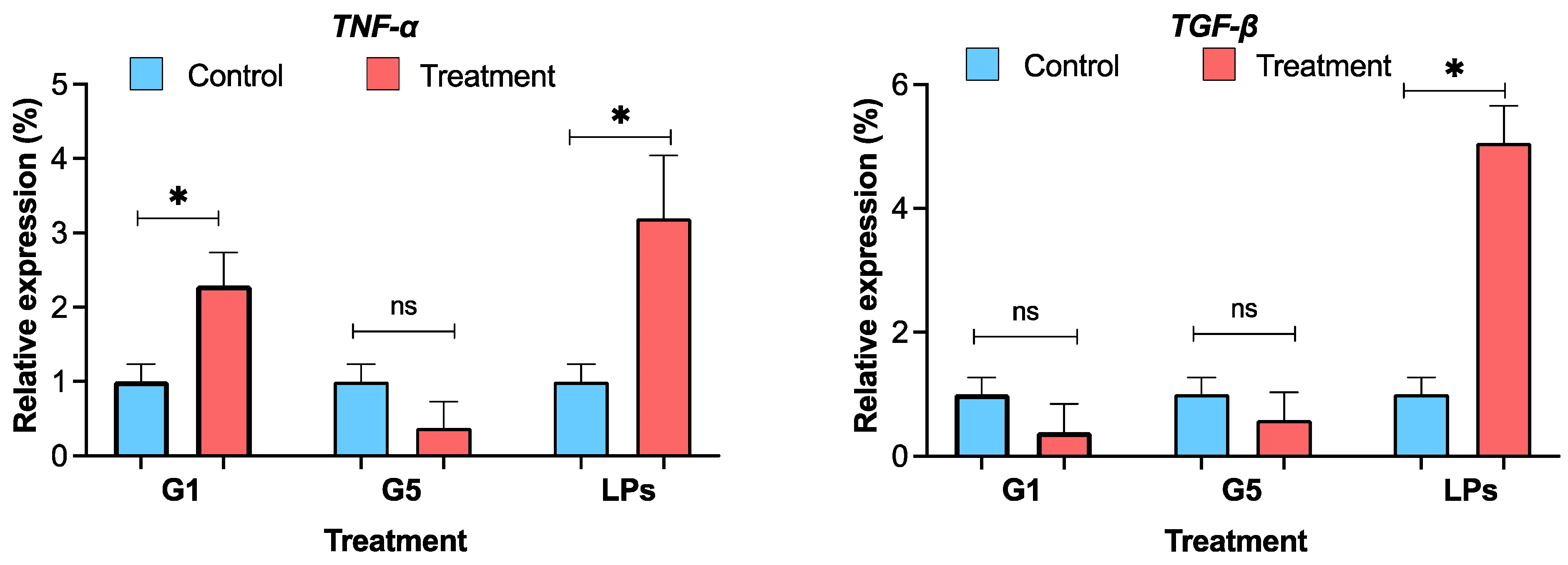 PHYTON | Free Full-Text | Phytochemical Composition and Pharmacological ...
