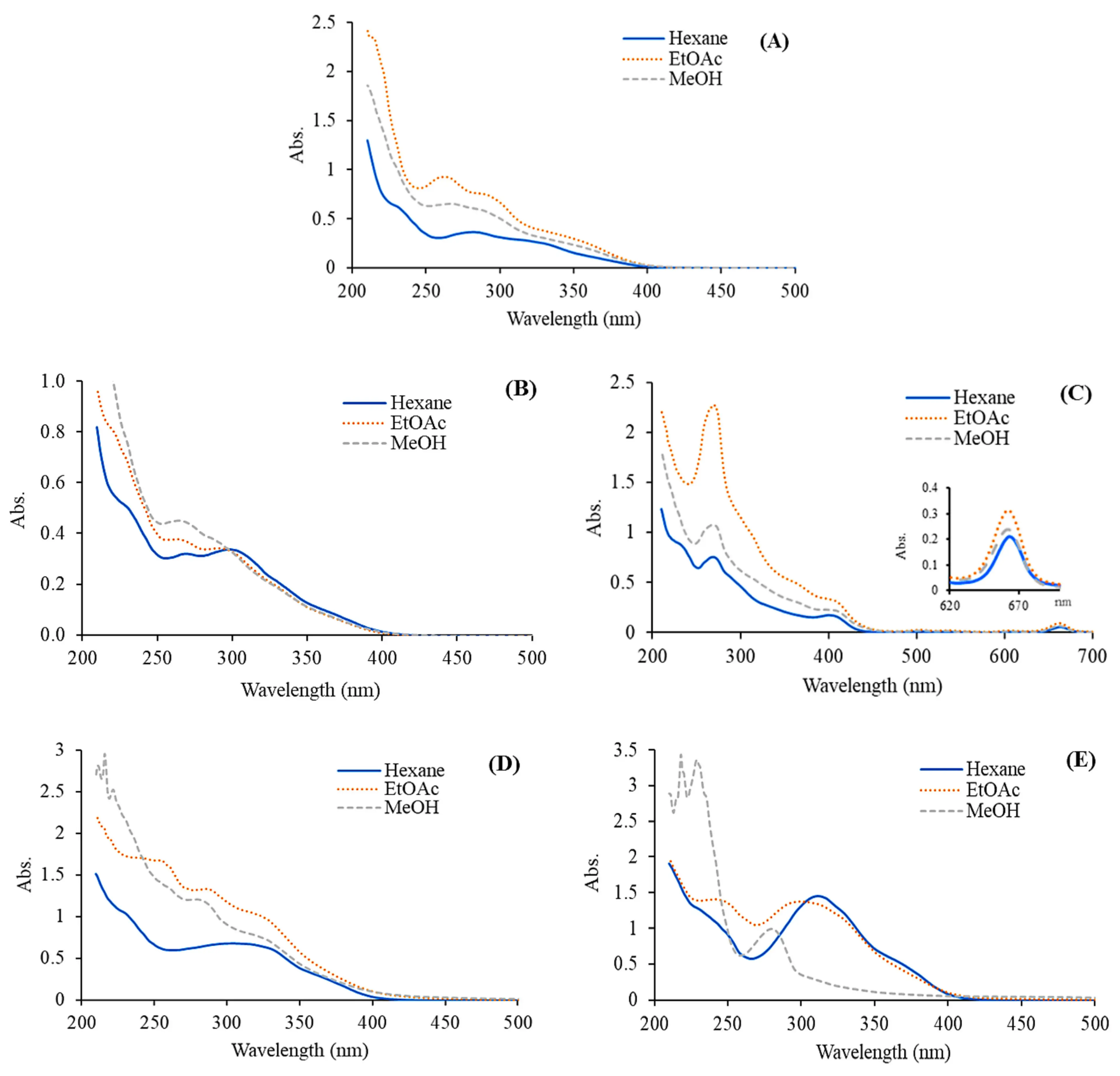 PHYTON | Free Full-Text | Bioactive Potential of Calophyllum inophyllum ...