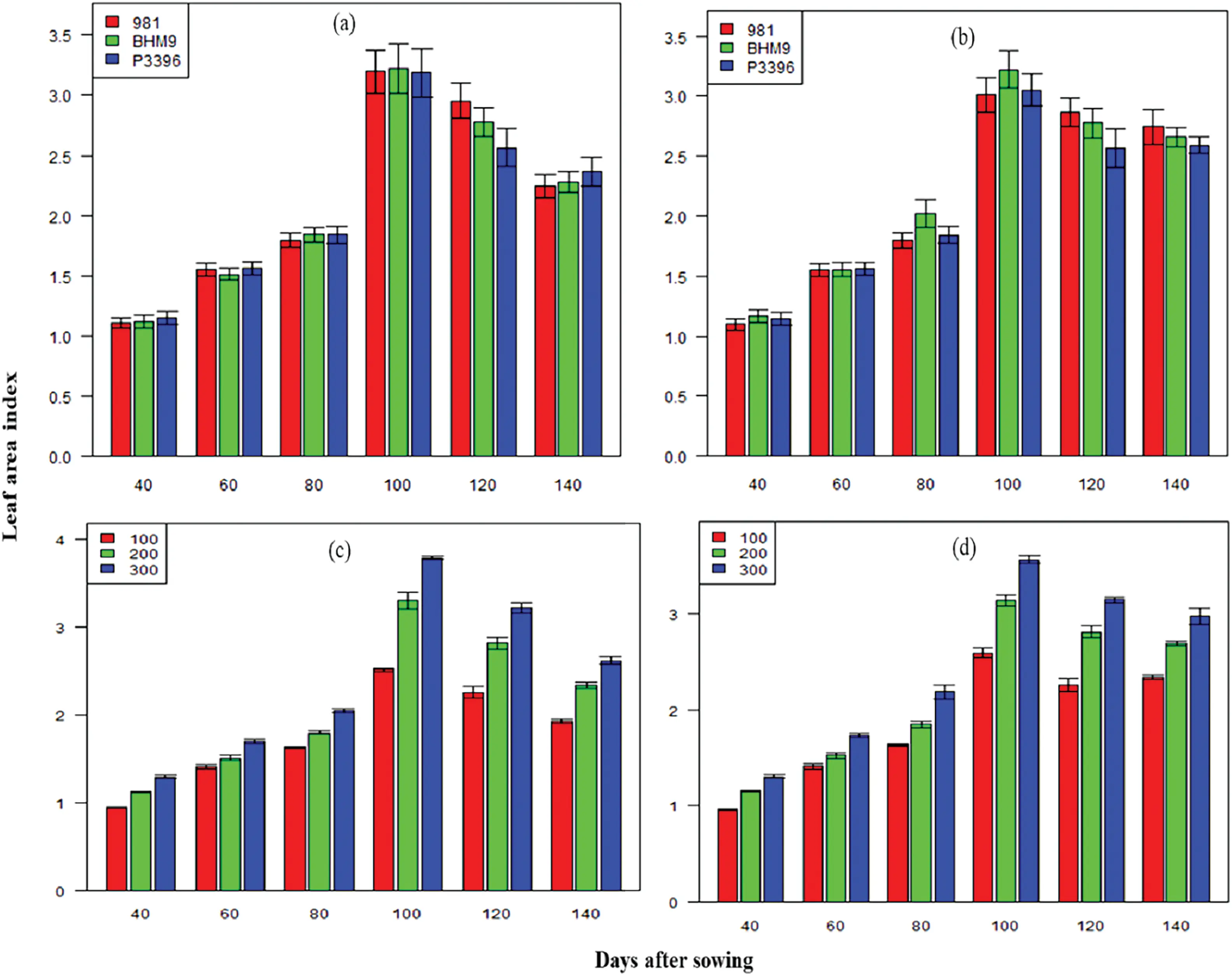 PHYTON | Free Full-Text | Integrating Morphological and Digital Traits ...