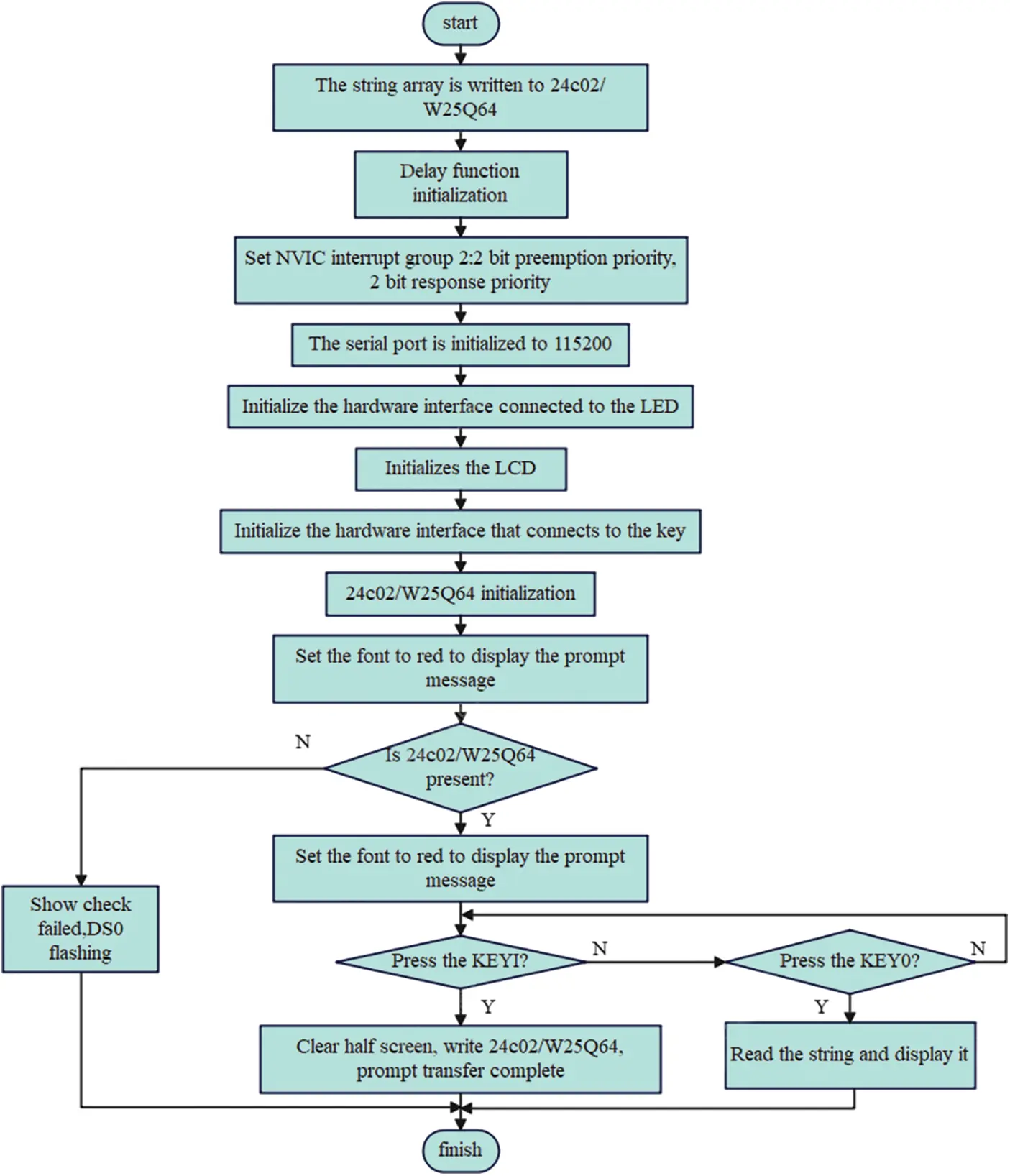 SDHM | Free Full-Text | Wireless Self-Powered Vibration Sensor System ...
