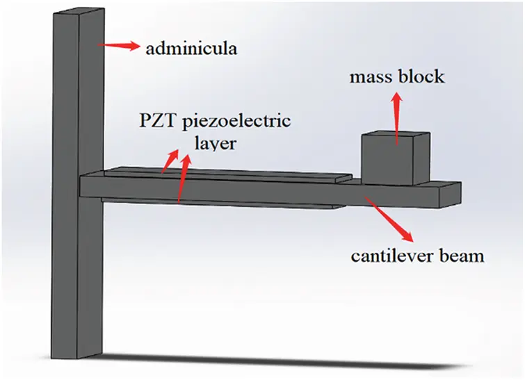 SDHM | Free Full-Text | Wireless Self-Powered Vibration Sensor System ...
