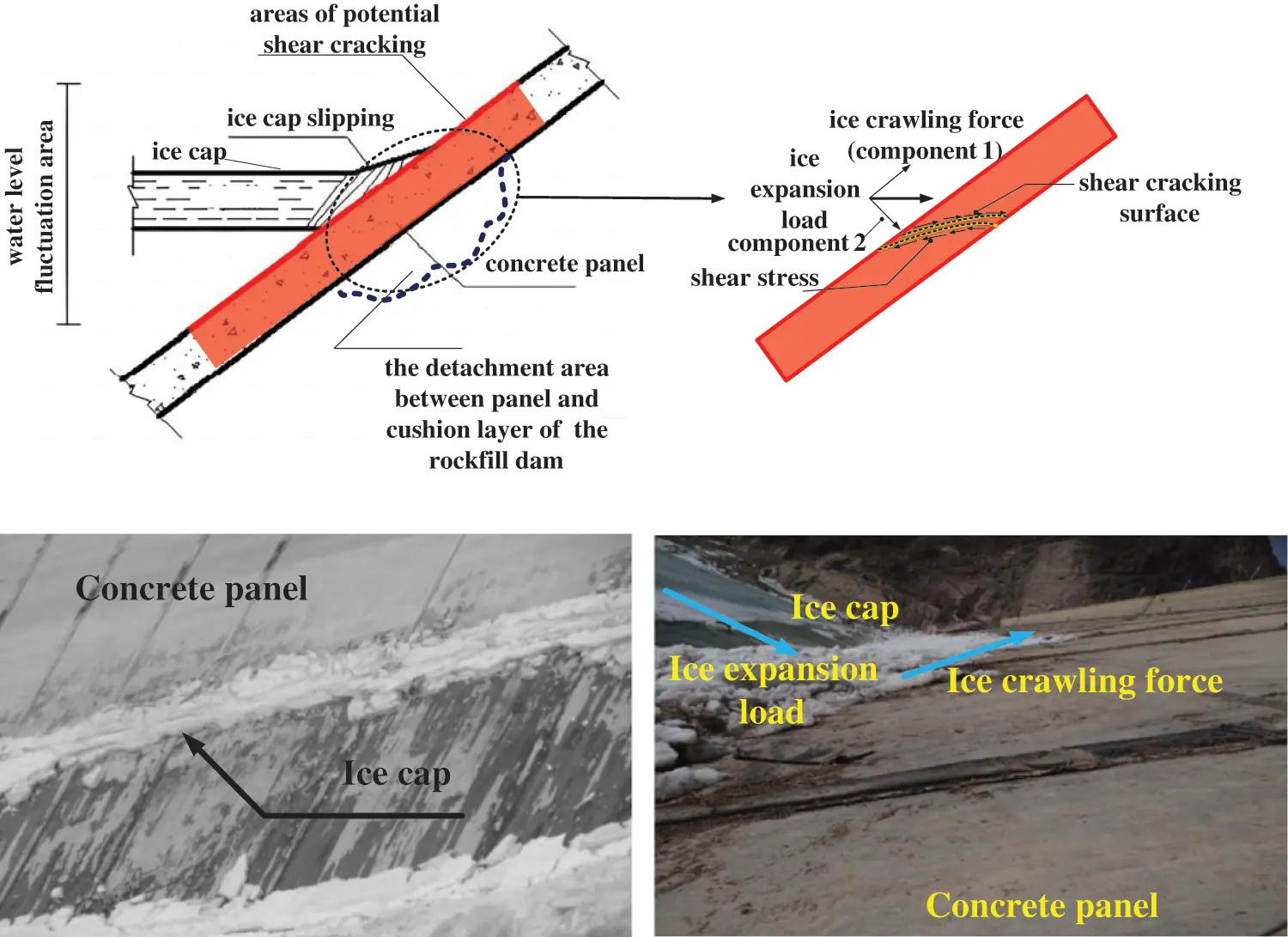 SDHM | Free Full-Text | Discrete Numerical Study on Type II Fracture of ...