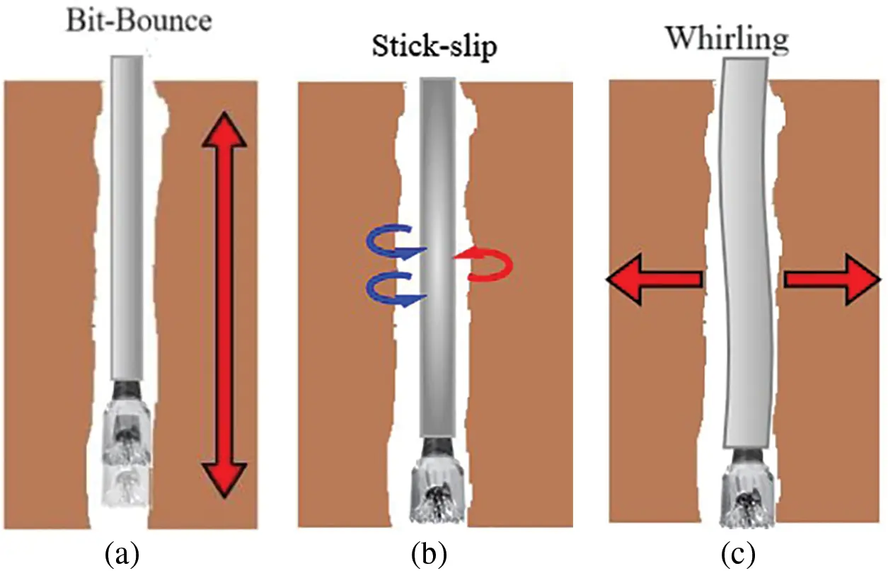 SDHM | Free Full-Text | Dynamic Interaction Analysis of Coupled Axial ...
