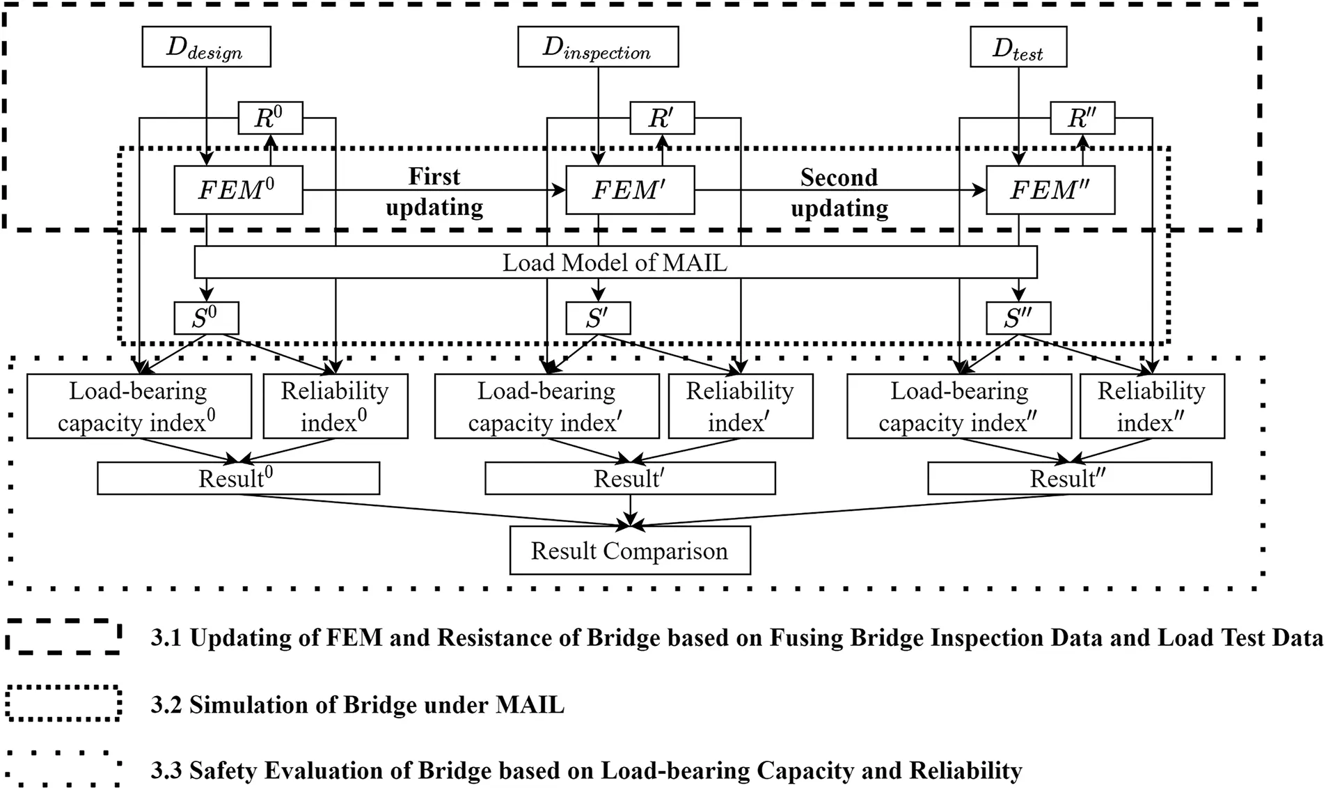 SDHM | Free Full-Text | Safety Evaluation of Bridge under Moving ...