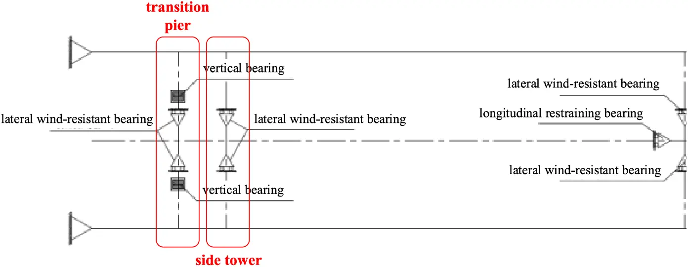 SDHM | Free Full-Text | Selection and Parameter Optimization of ...