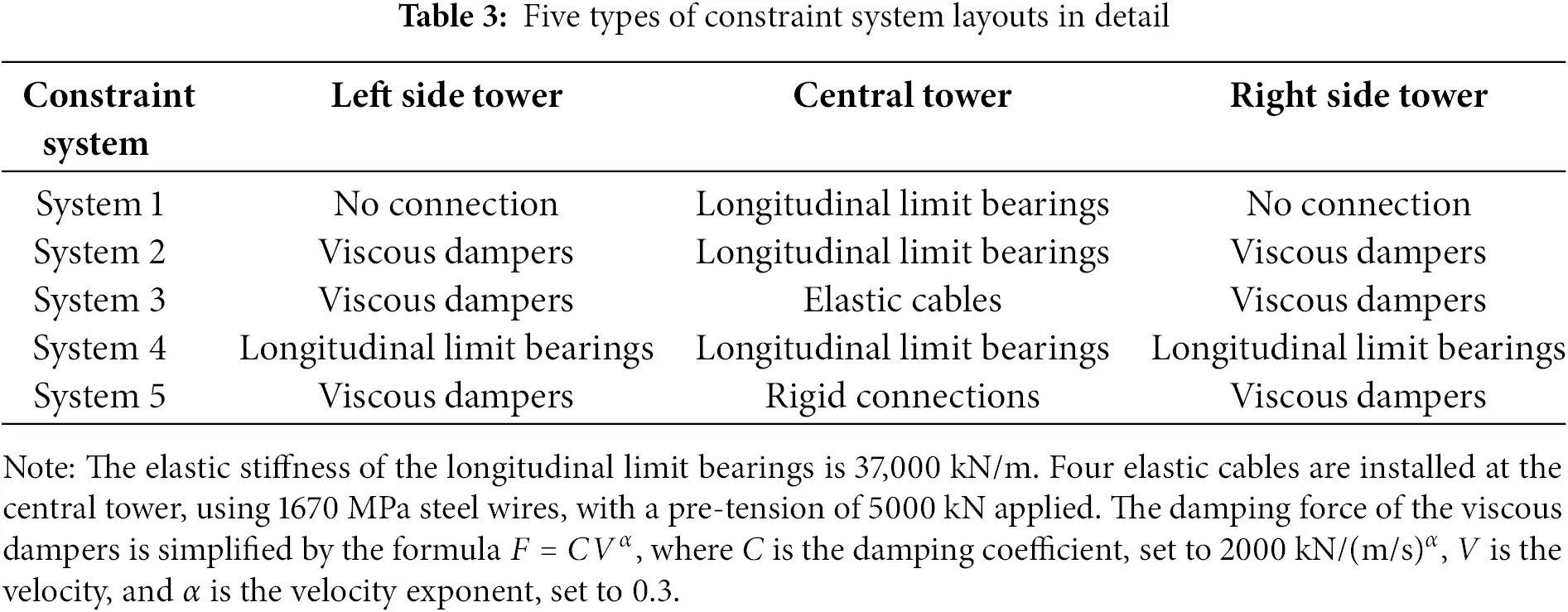 SDHM | Free Full-Text | Selection and Parameter Optimization of ...