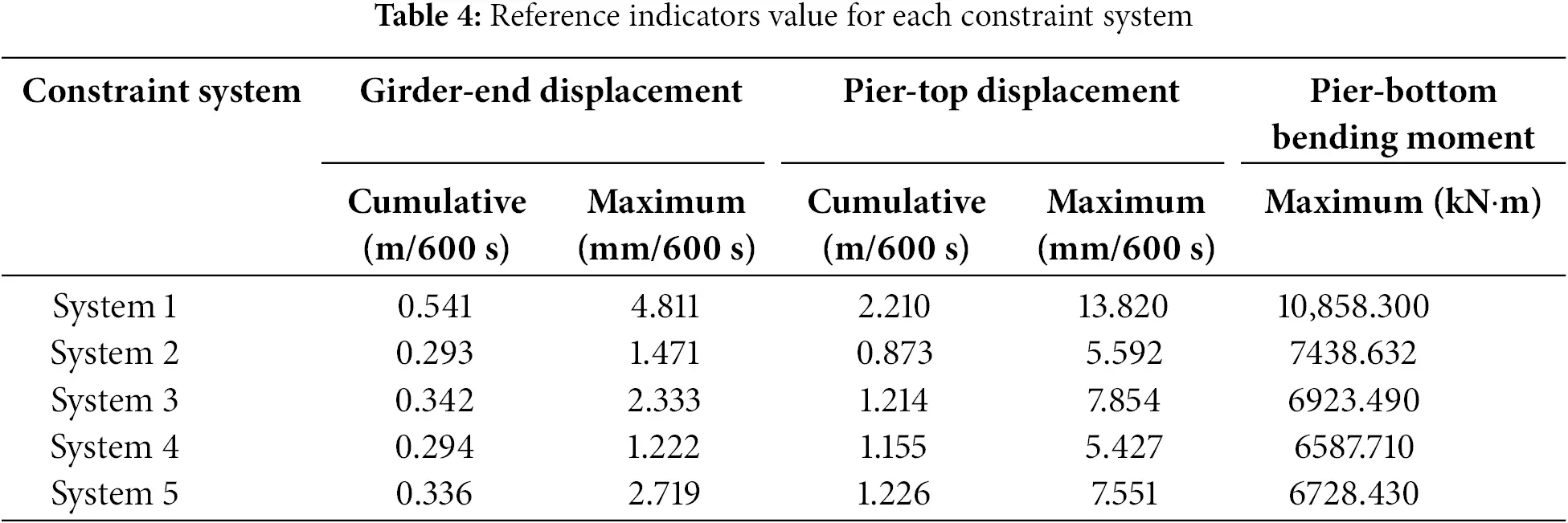SDHM | Free Full-Text | Selection and Parameter Optimization of ...