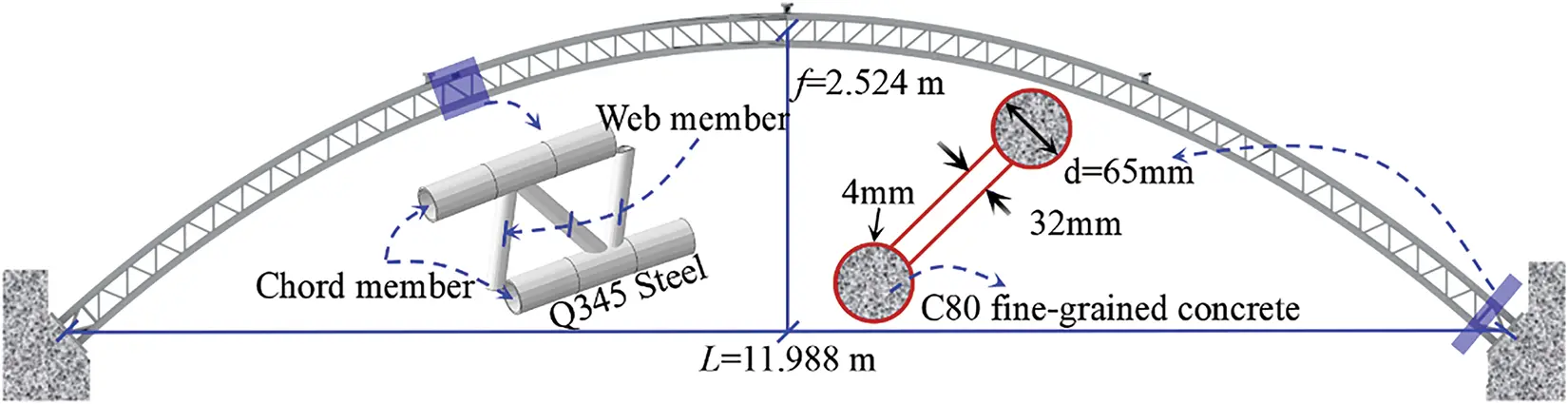 SDHM | Free Full-Text | In-Plane Bearing Capacity of CFST Truss Arch ...